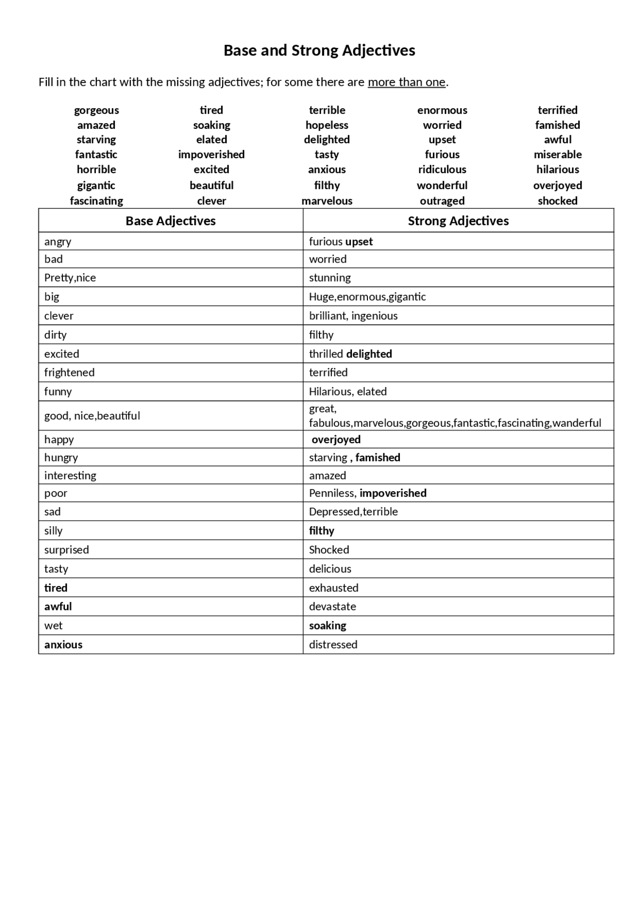 Base and strong adjectives - Docsity