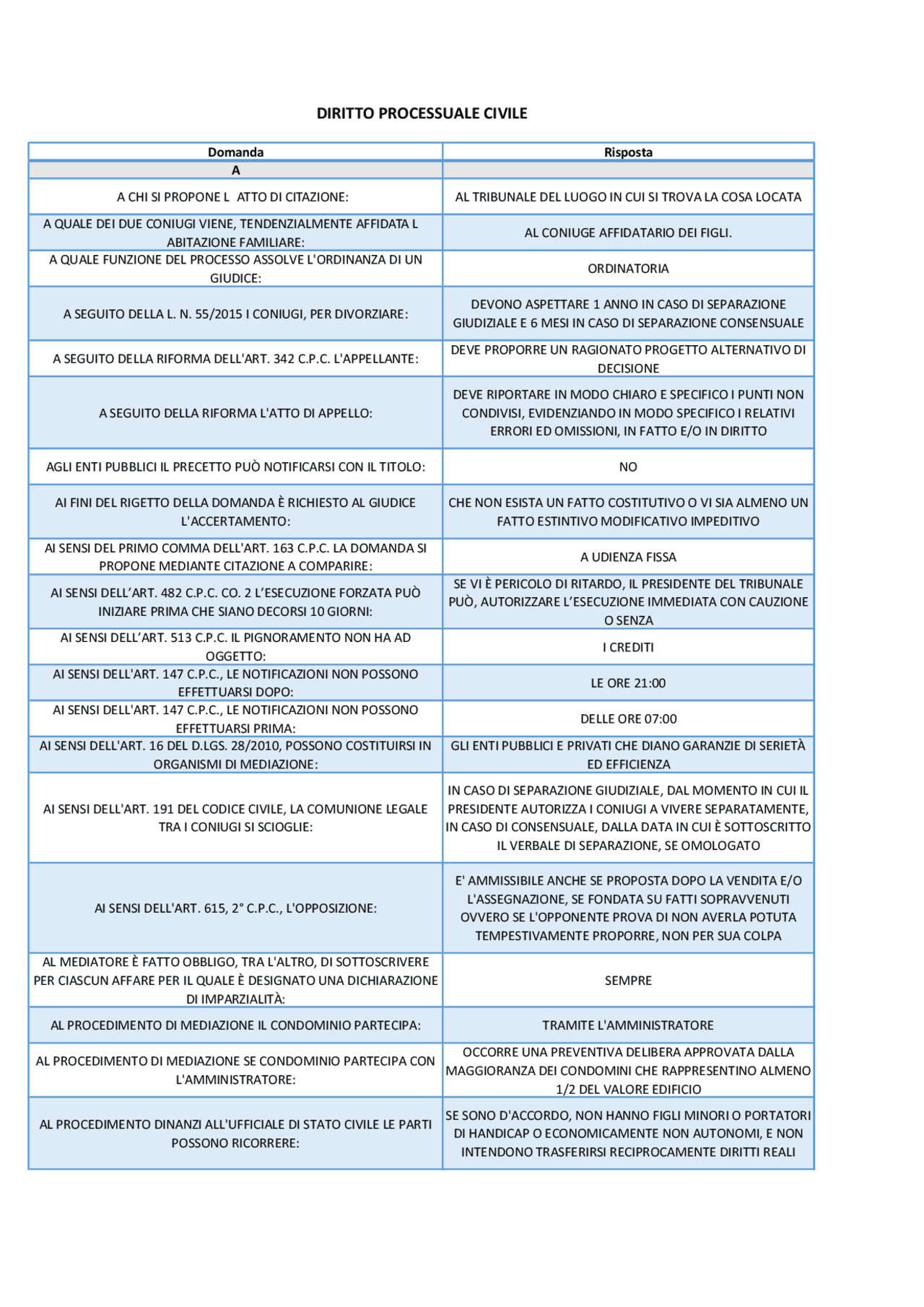 Diritto Processuale Civile Test Esame Docsity