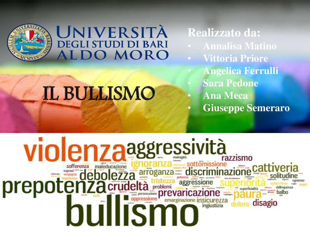 Che Cosè Il Bullismo Docsity