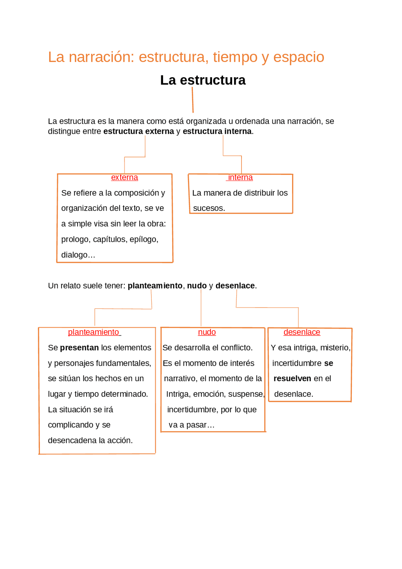 Estructura de la narración | Esquemas y mapas conceptuales de Lengua y Literatura | Docsity