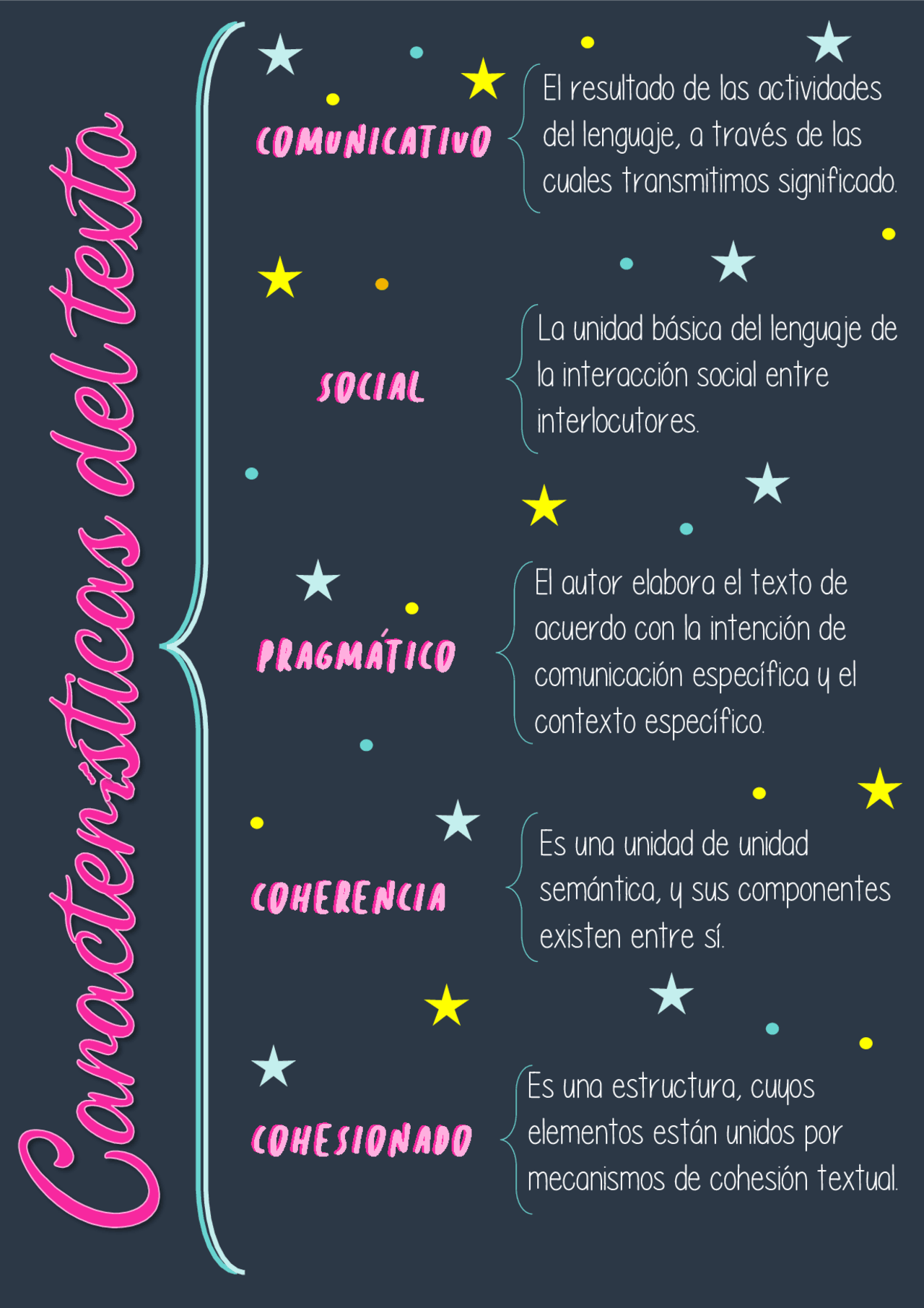 Características del texto | Esquemas y mapas conceptuales de ...