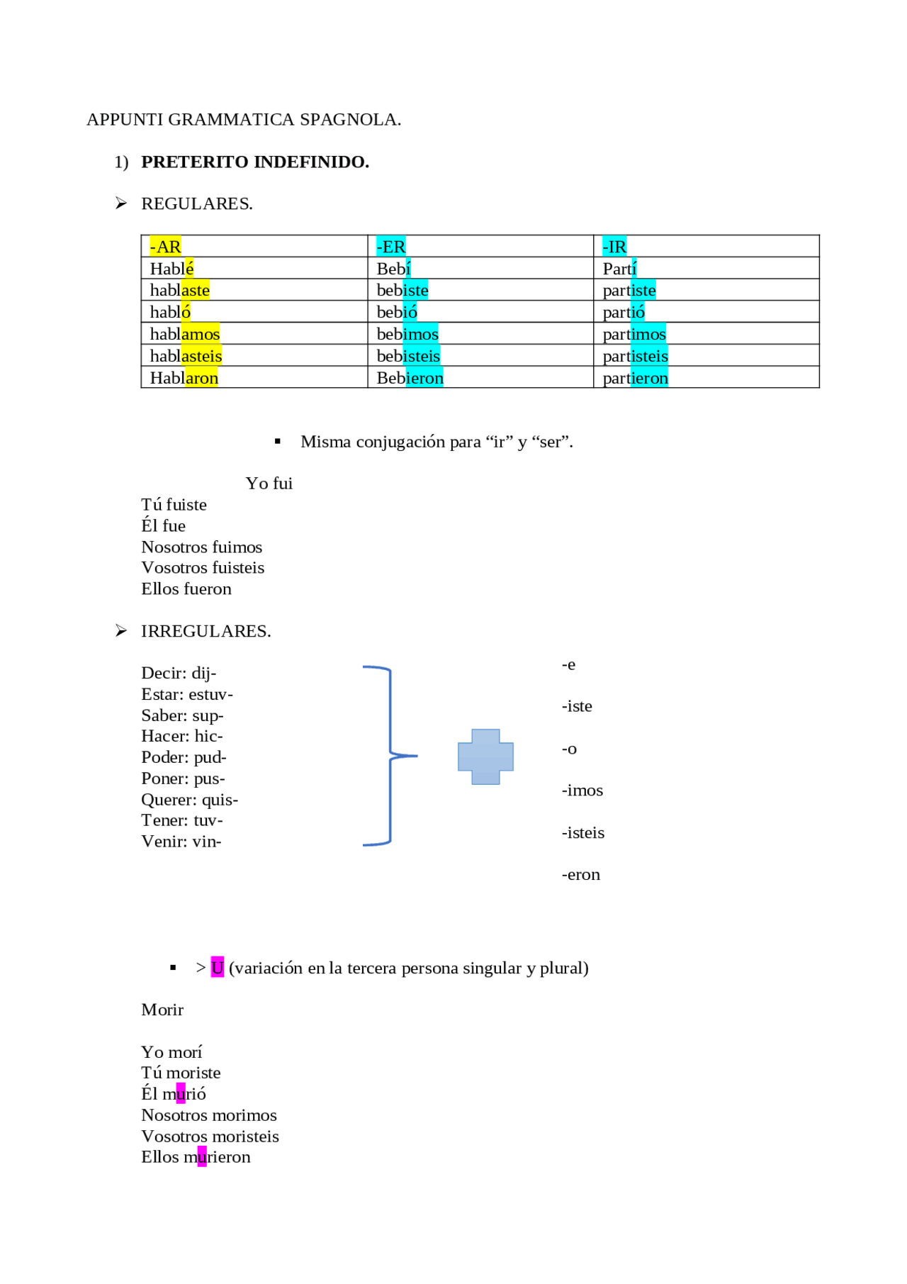 Appunti Di Grammatica Spagnola Docsity