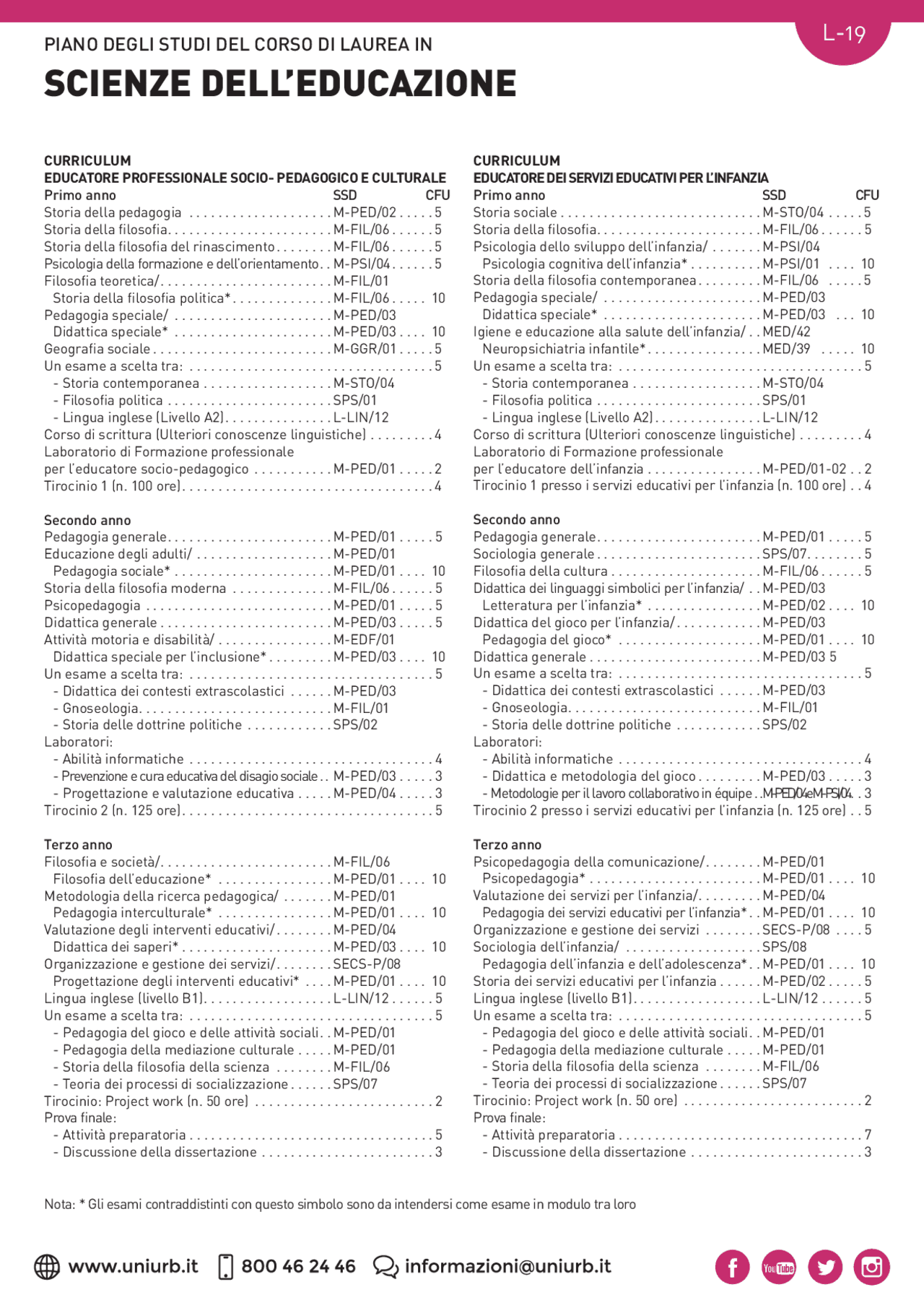Scienze Delleducazione Guide Progetti E Ricerche Di Pedagogia Docsity