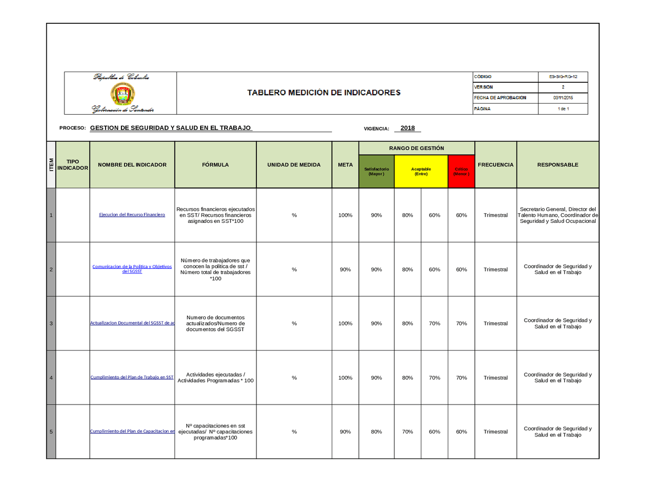 Indicadores de seguridad y salud en el trabajo | Apuntes de Seguridad ...