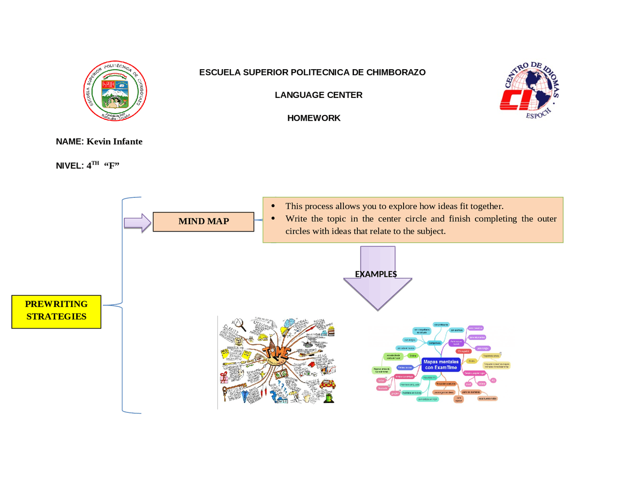 Mind Mapping and Pre-Writing Techniques for Effective Academic Writing ...