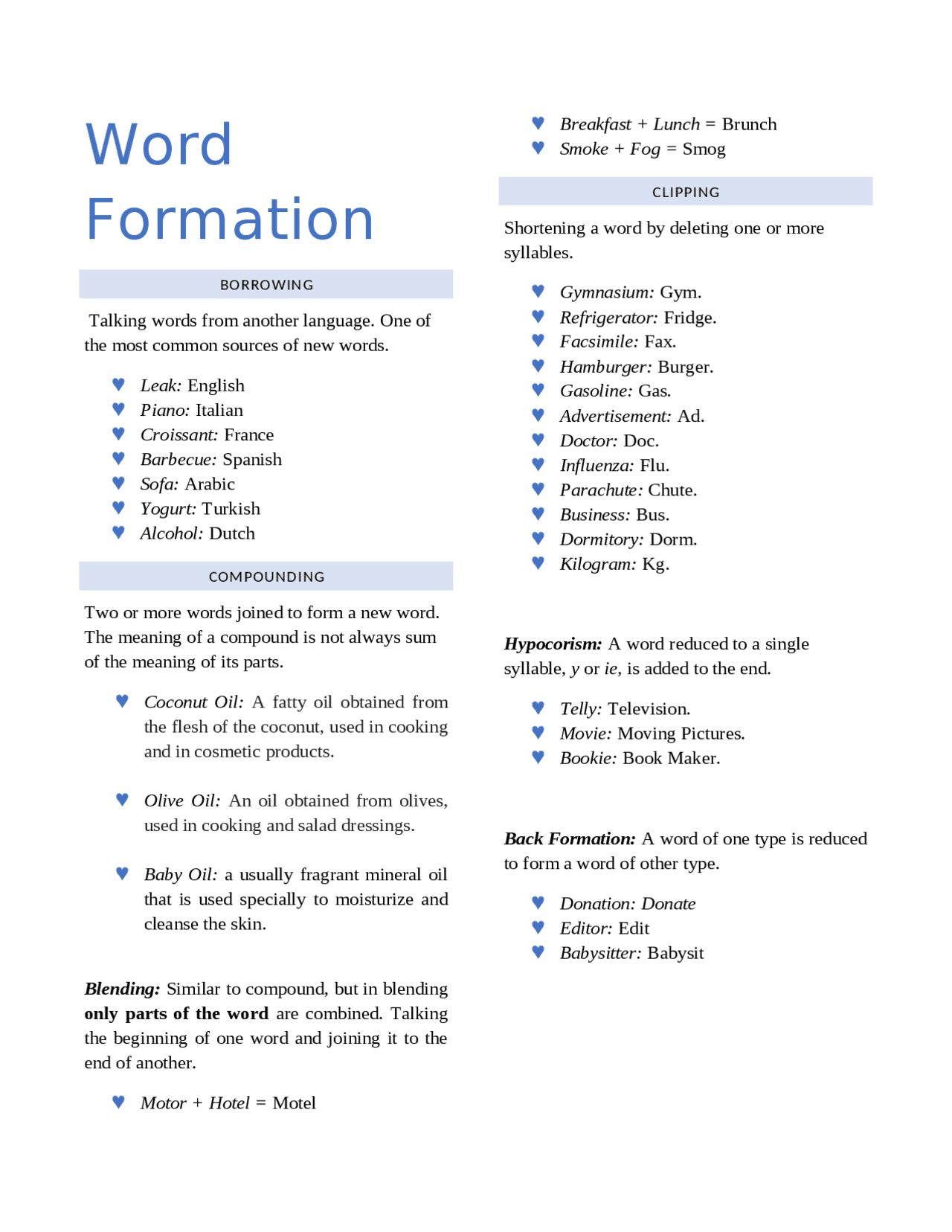 Word Formation Summary - Docsity