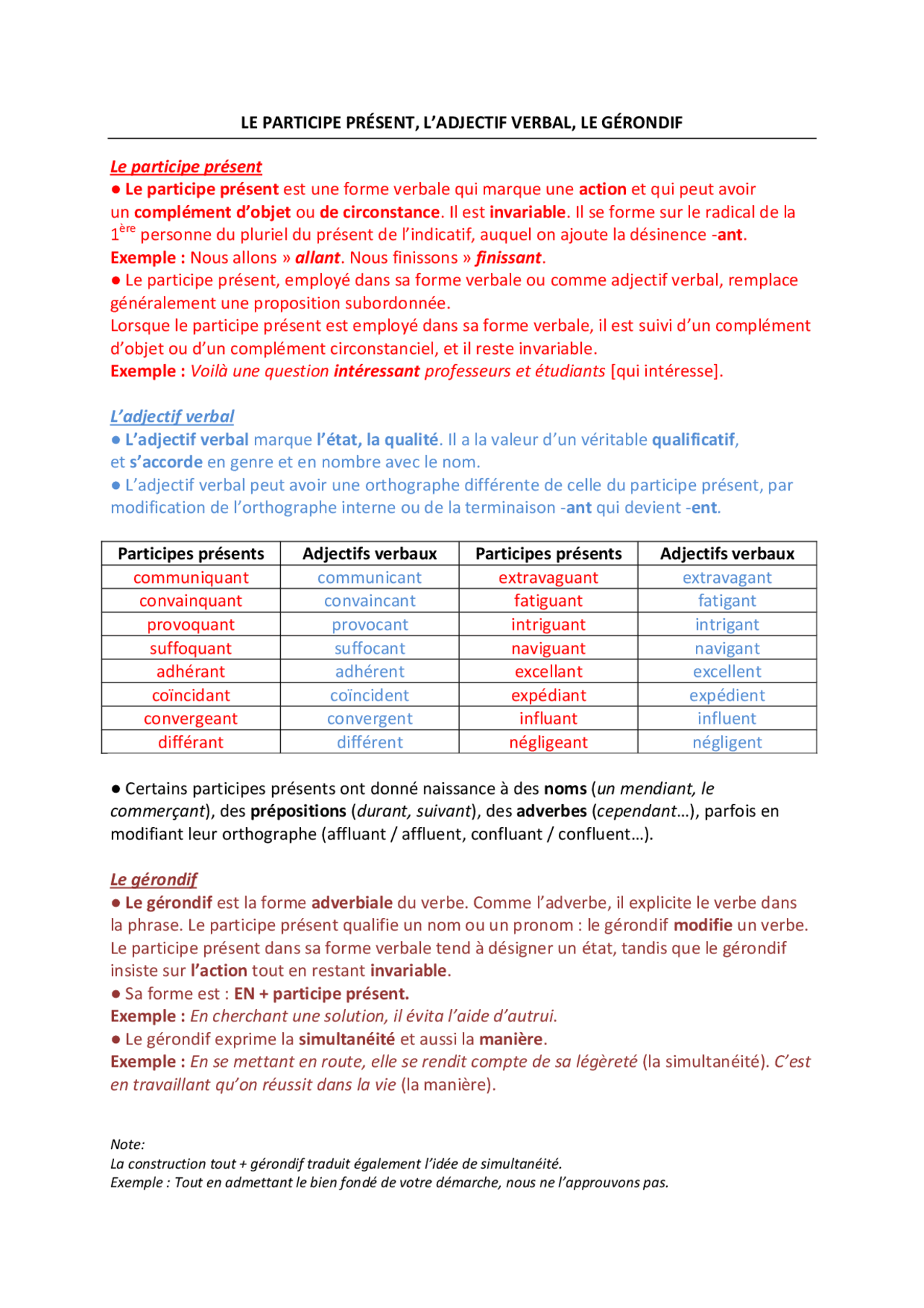 Participe passé et adjectif verbal | Appunti di Lingua Francese | Docsity