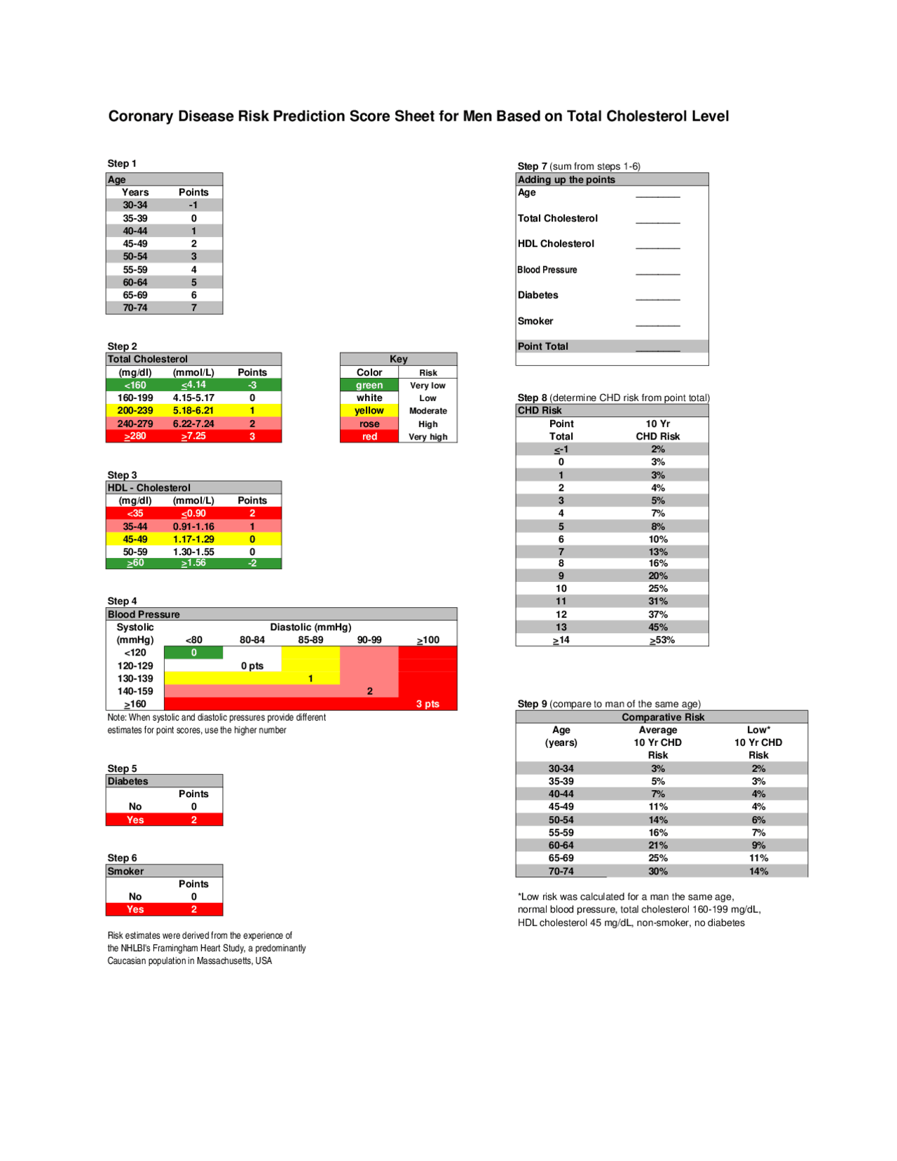 Risk men score sheet - Docsity