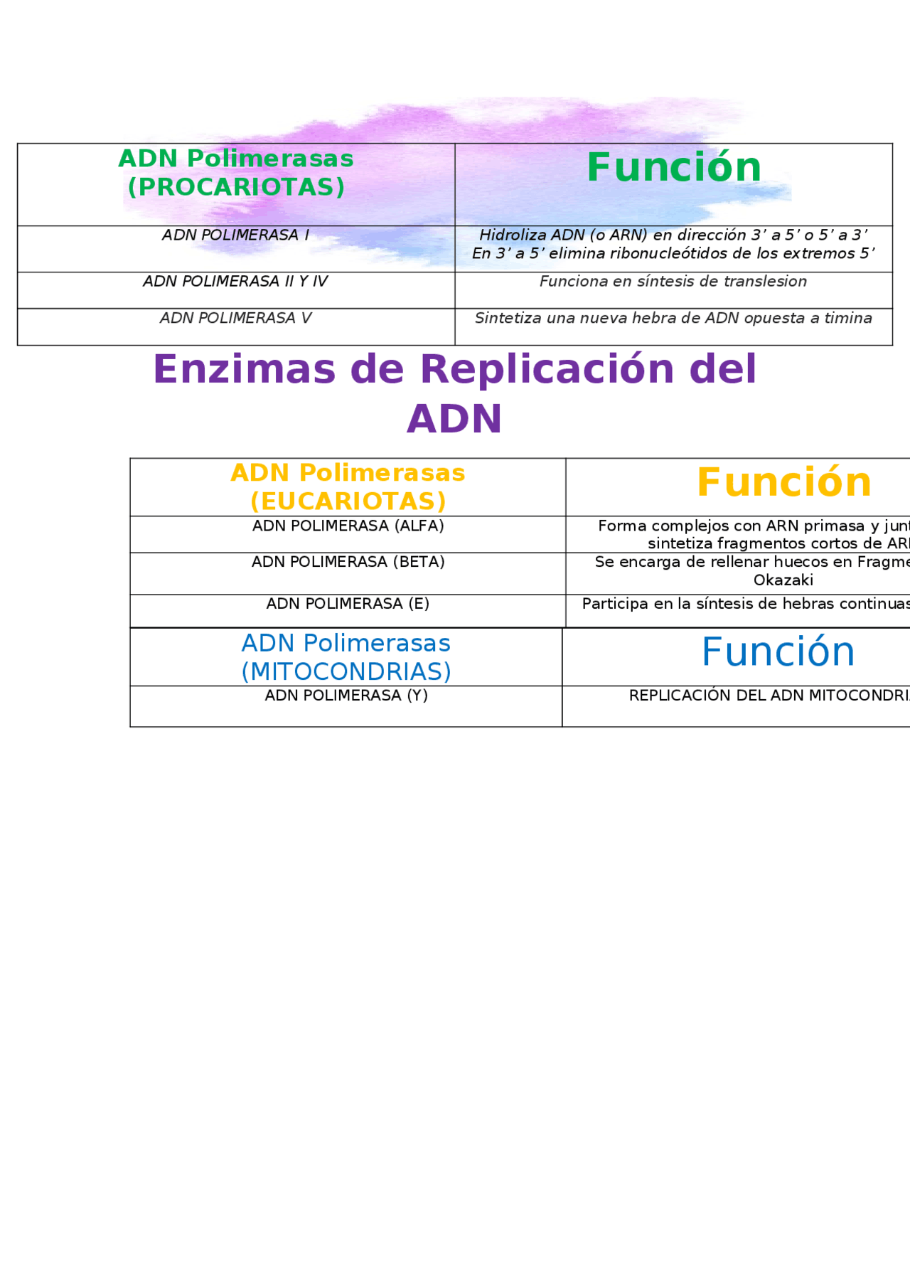 ReplicaciÓn Del Adn Apuntes De Biología Celular Docsity 4795
