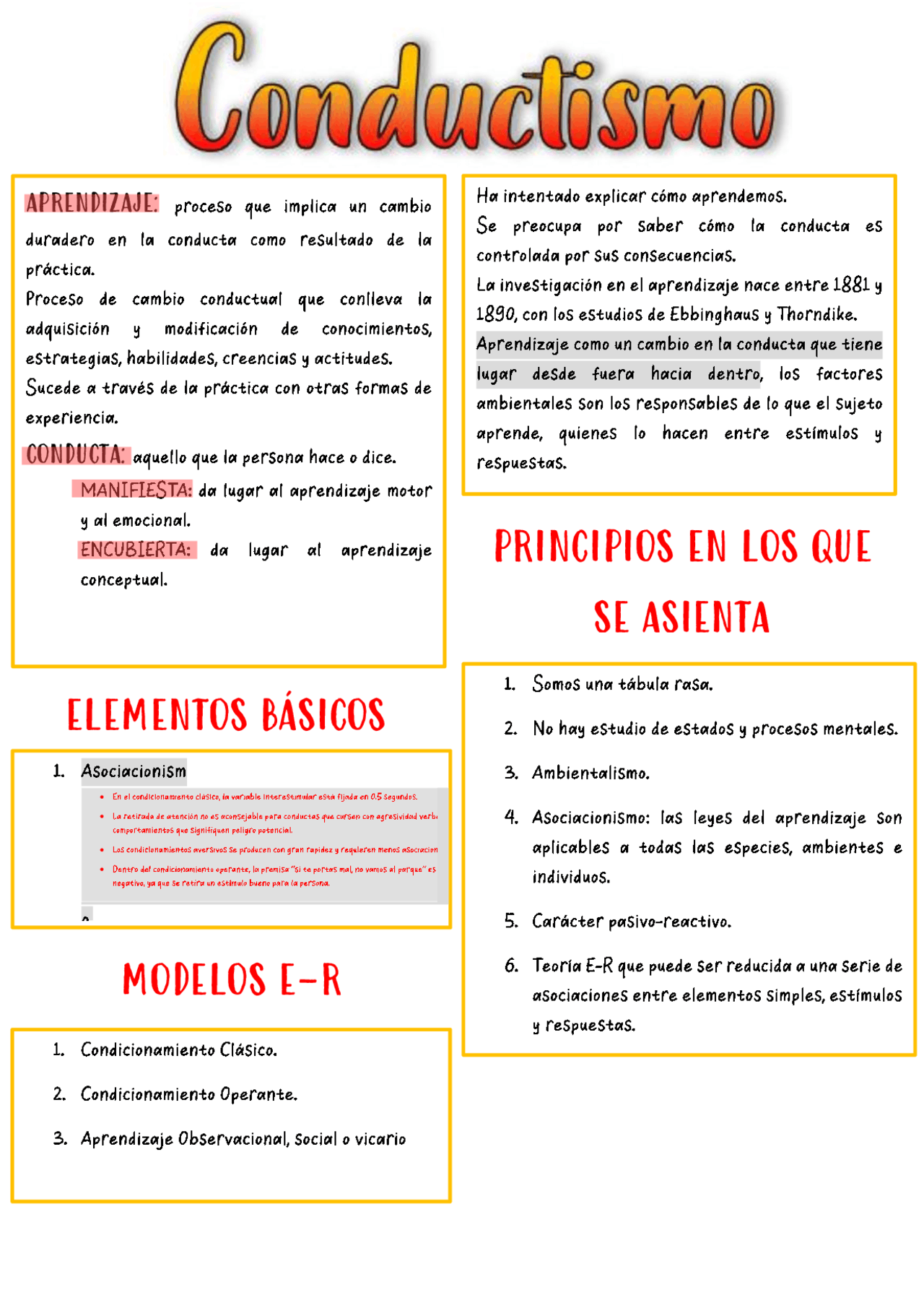 FICHA RESUMEN CONDUCTIVISMO 2019-2020 | Resúmenes de Psicología Escolar ...