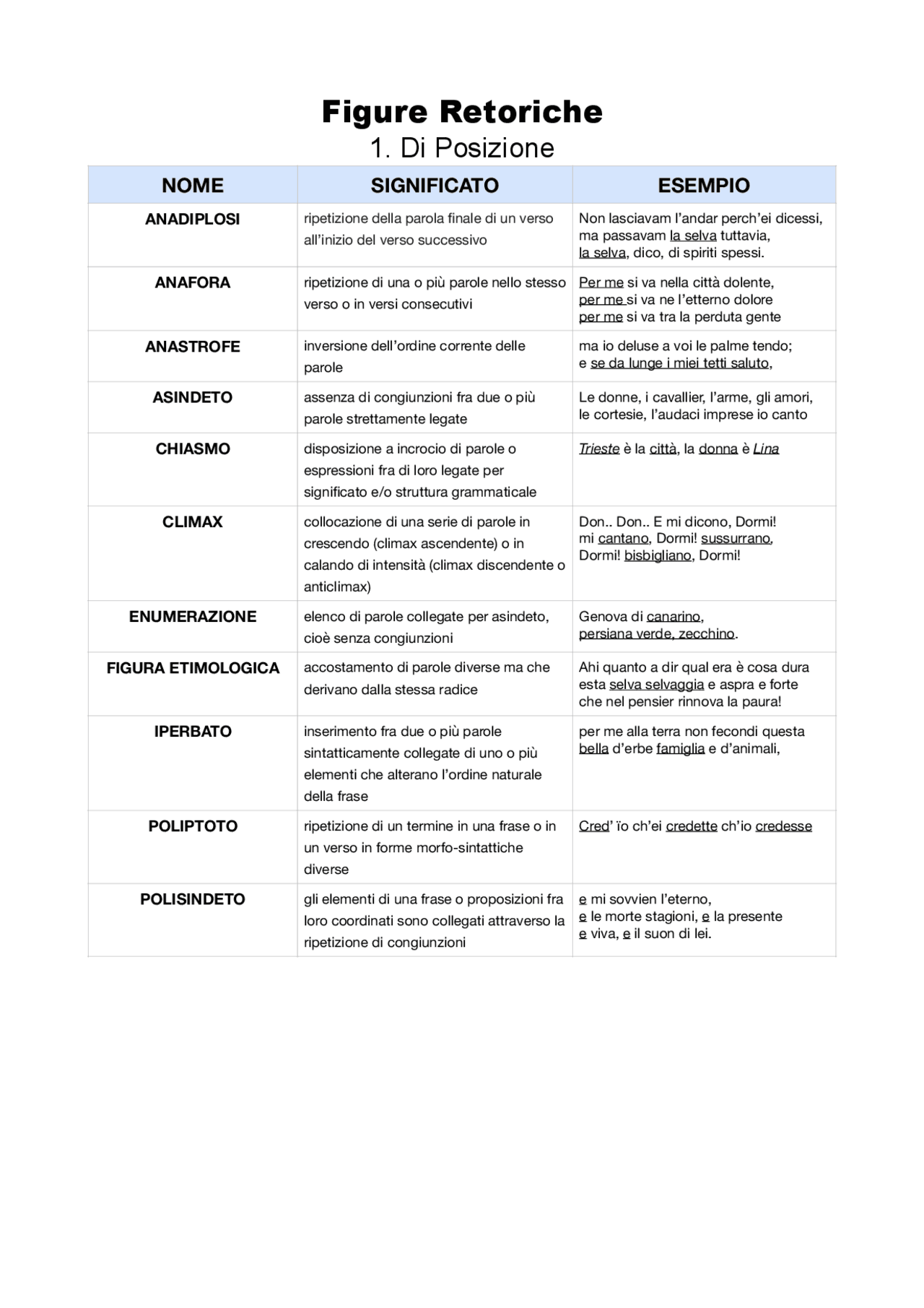 FIGURE RETORICHE. - Docsity