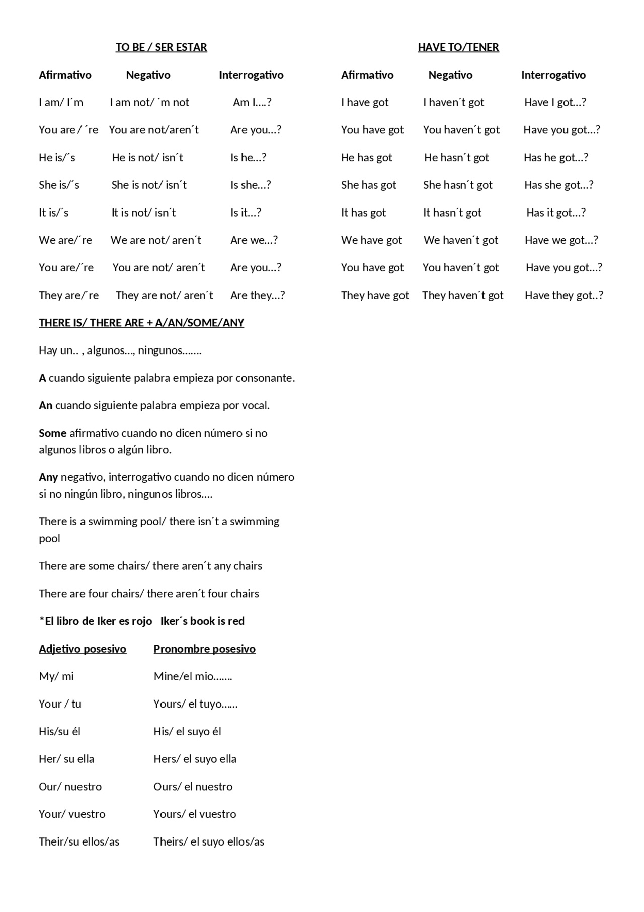 Esquema ingles tema 1 - Docsity