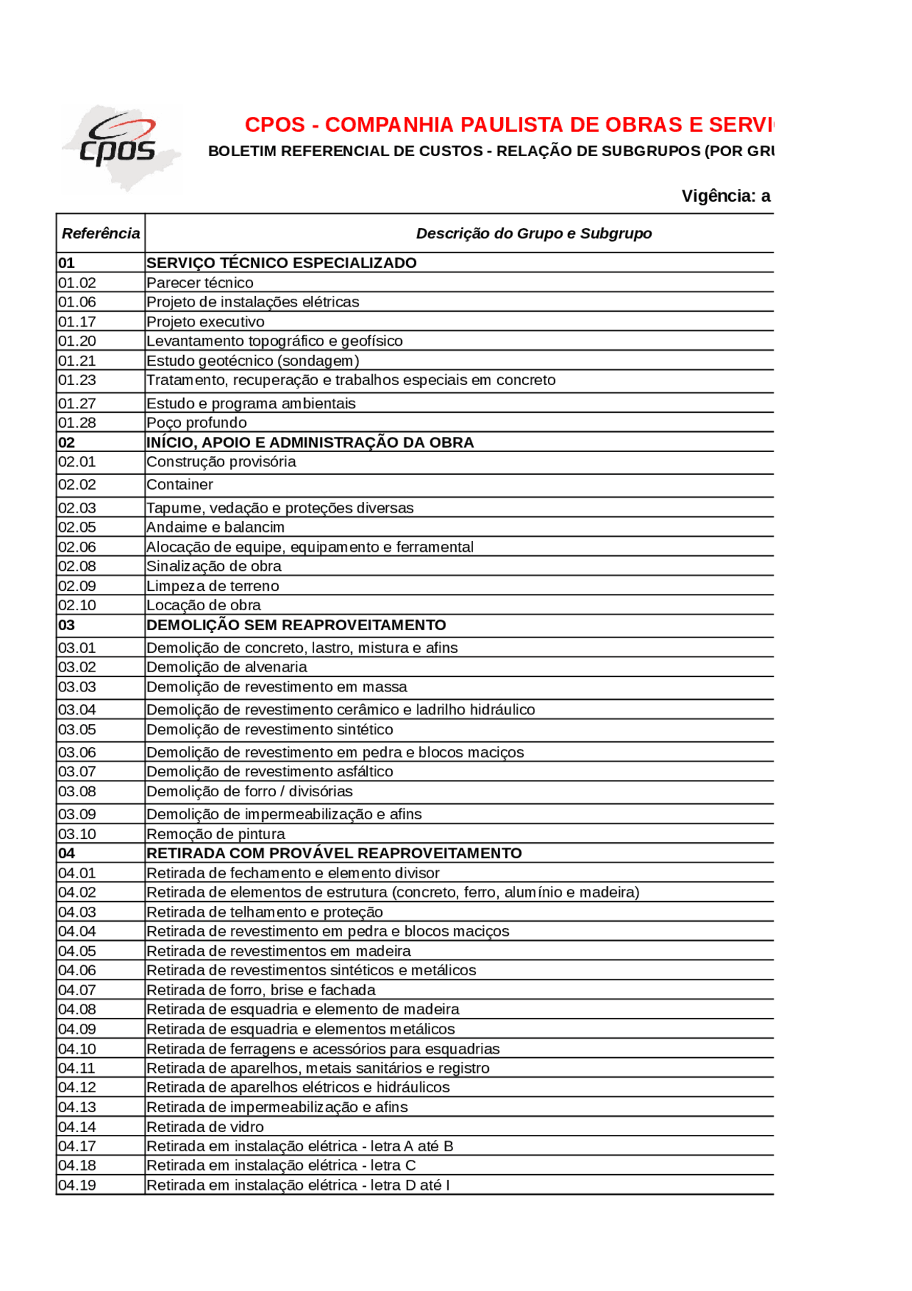 Planilha orçamentária cpos 175 - Docsity