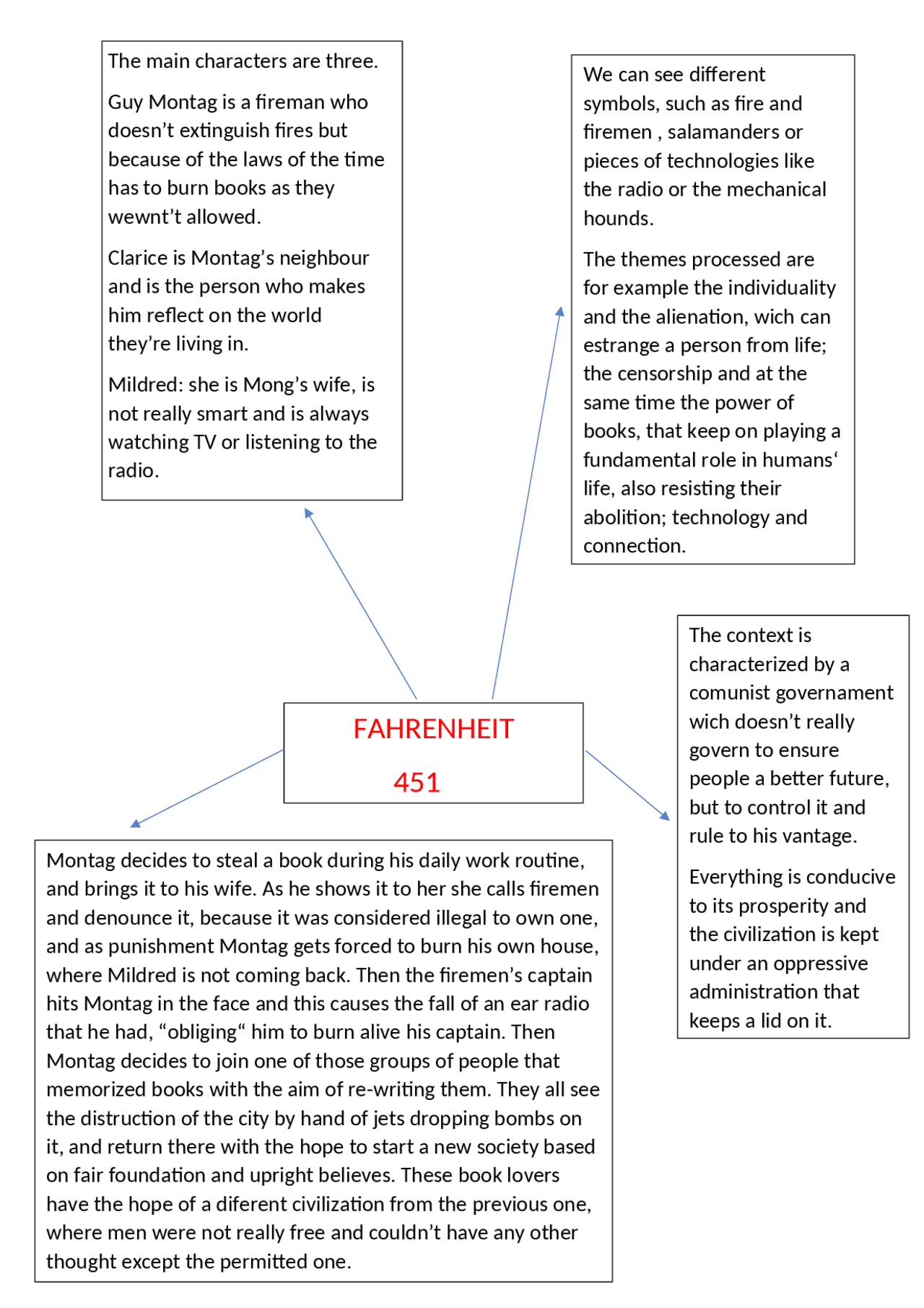 Fahrenheit 451- Ray Bradbury - Docsity
