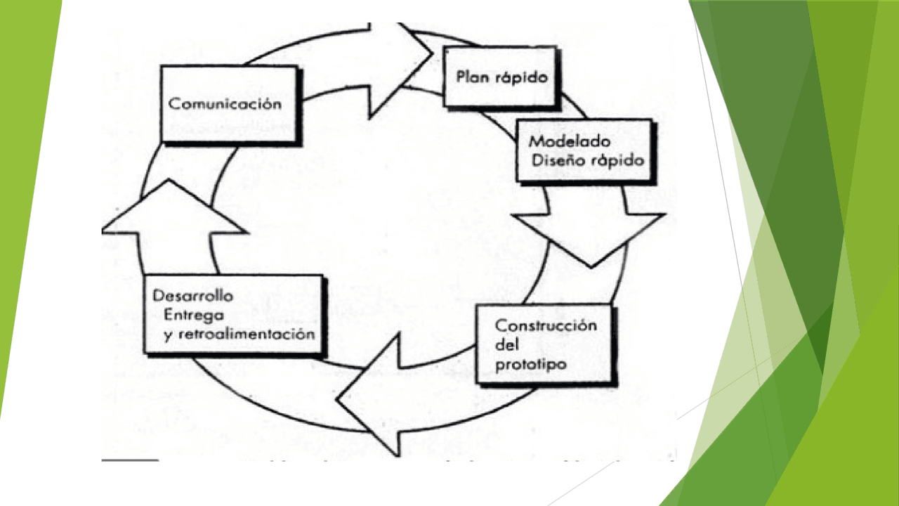 Modelo prototipo Proyectos Ti - Docsity