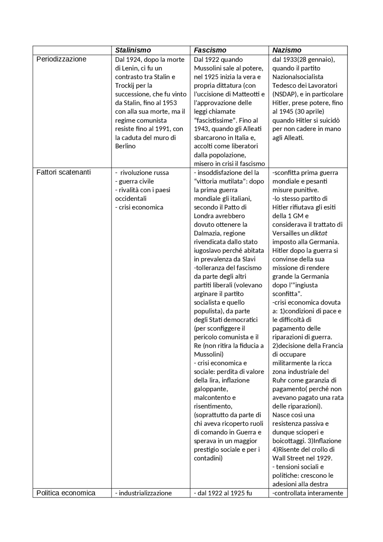 Confronto Totalitarismi Docsity