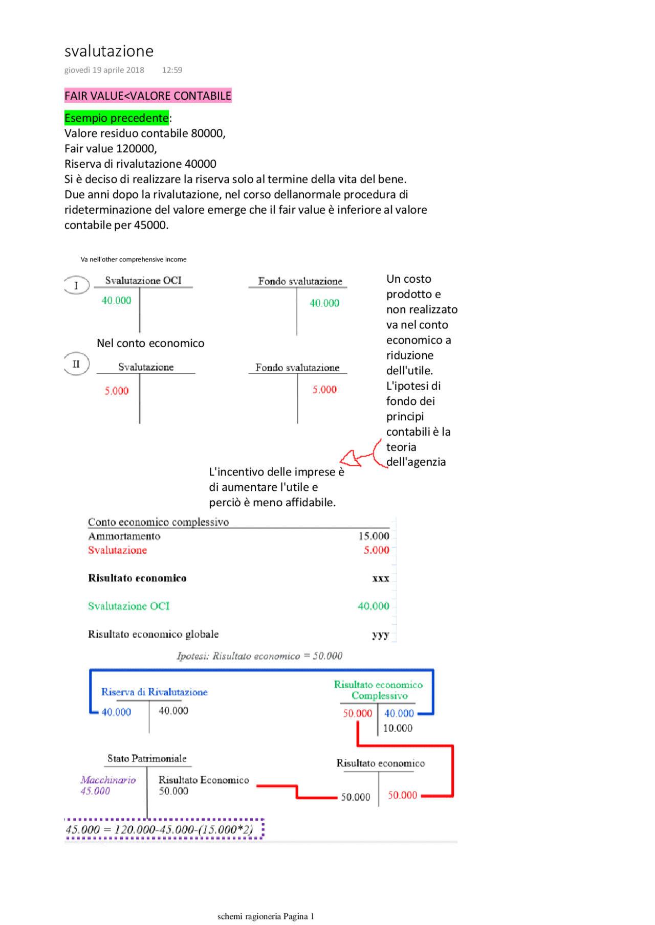 Ragioneria Generale E Applicata Schemi Docsity