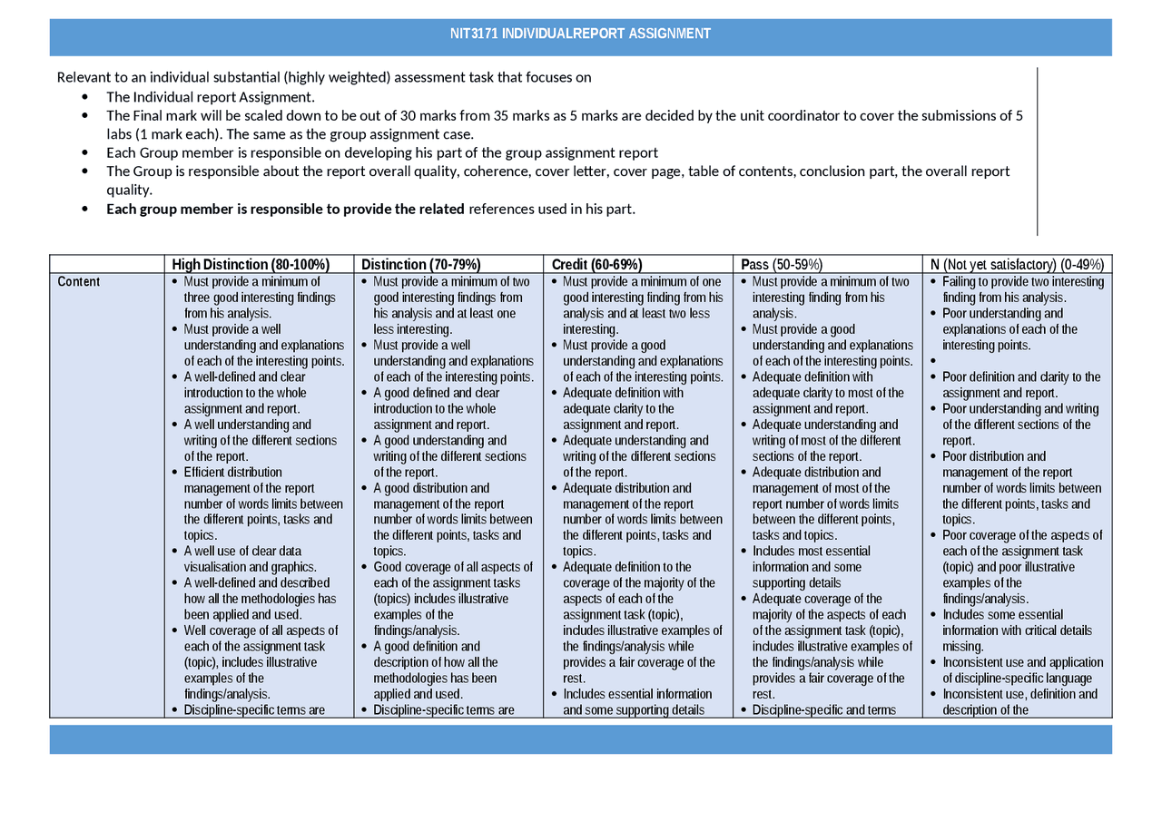 Business Analytics And Visualization Docsity