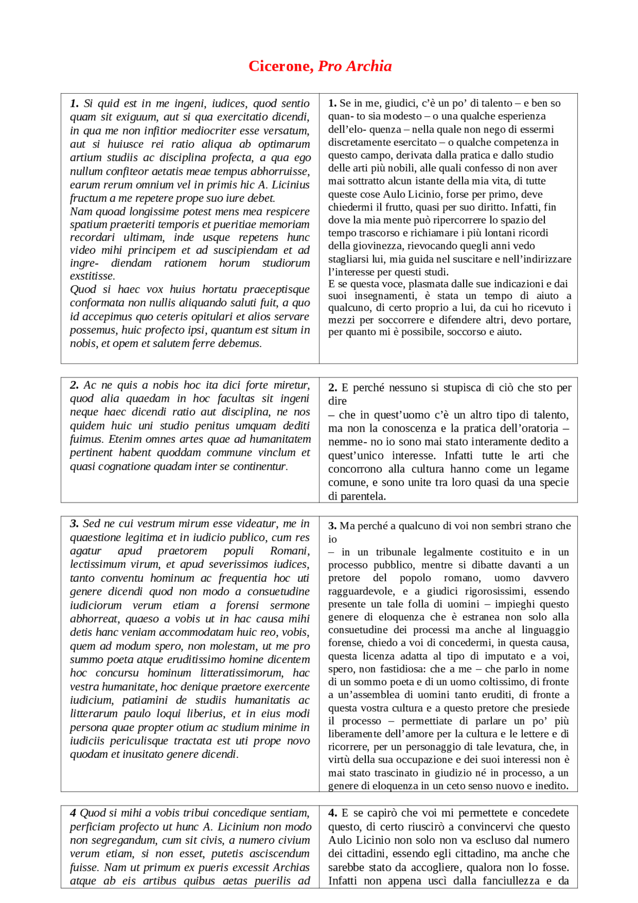 Traduzione Pro Archia Cicerone - Docsity