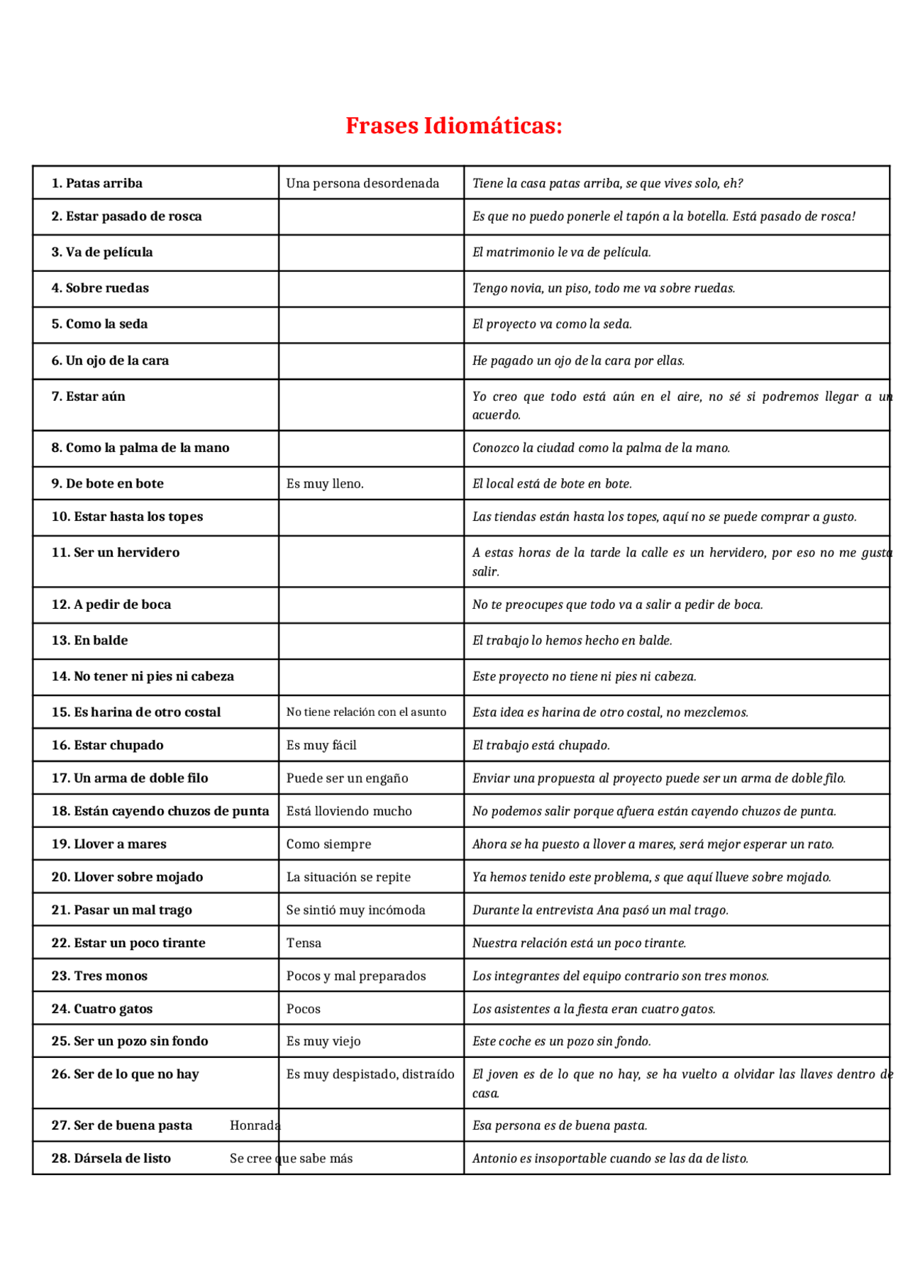 Frases idiomaticas- lista - Docsity