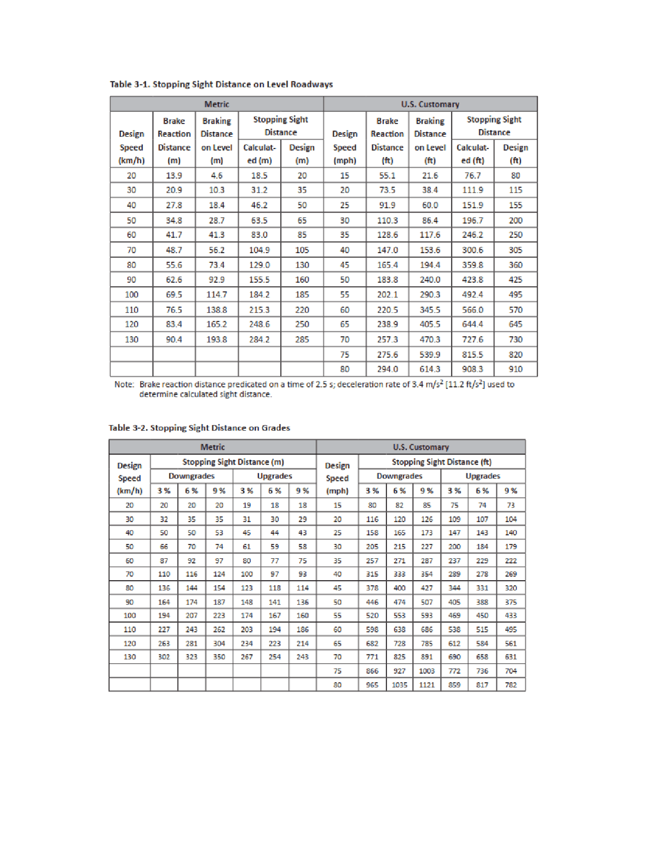 NORMAS AASHTOO PARA DISEÑAR - Docsity