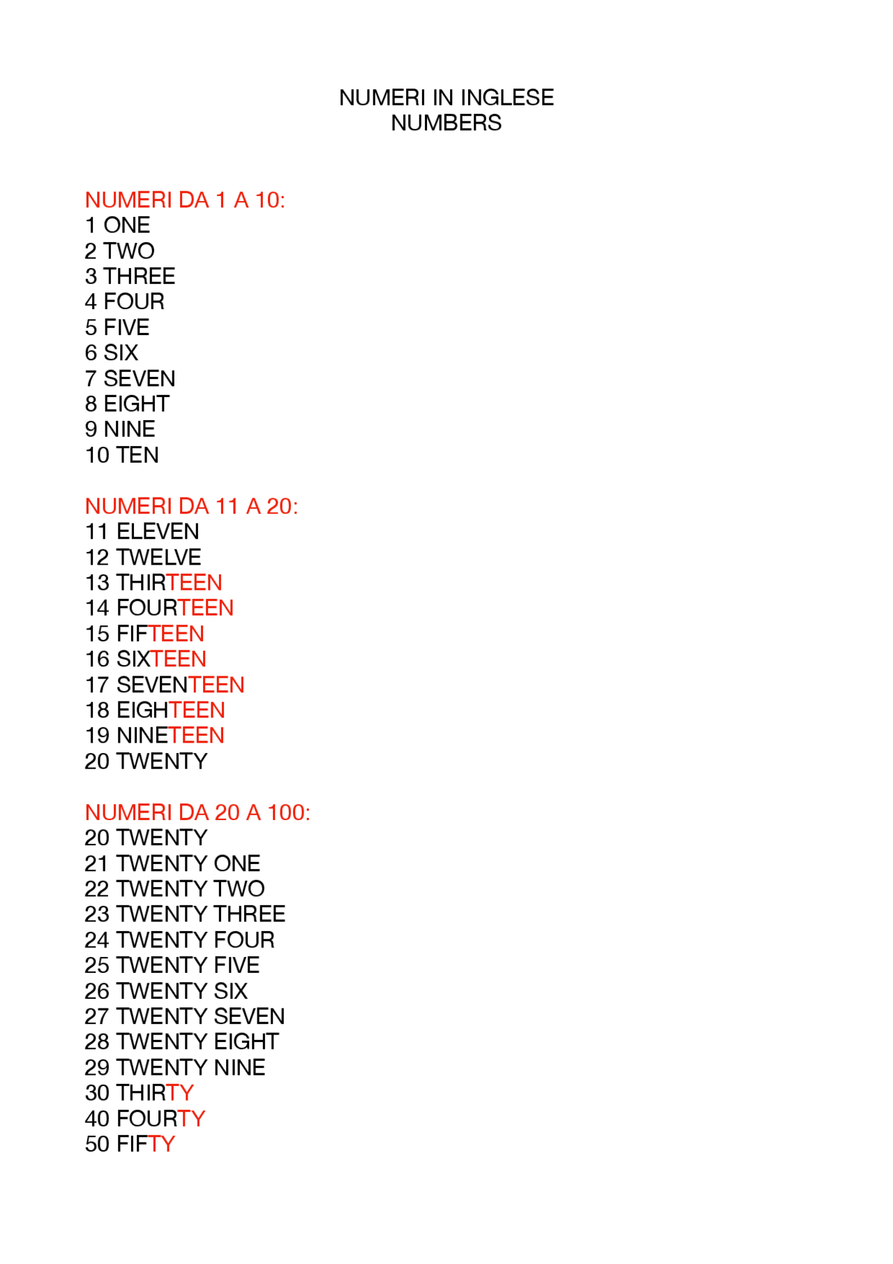 Verb to be - all forms - Docsity