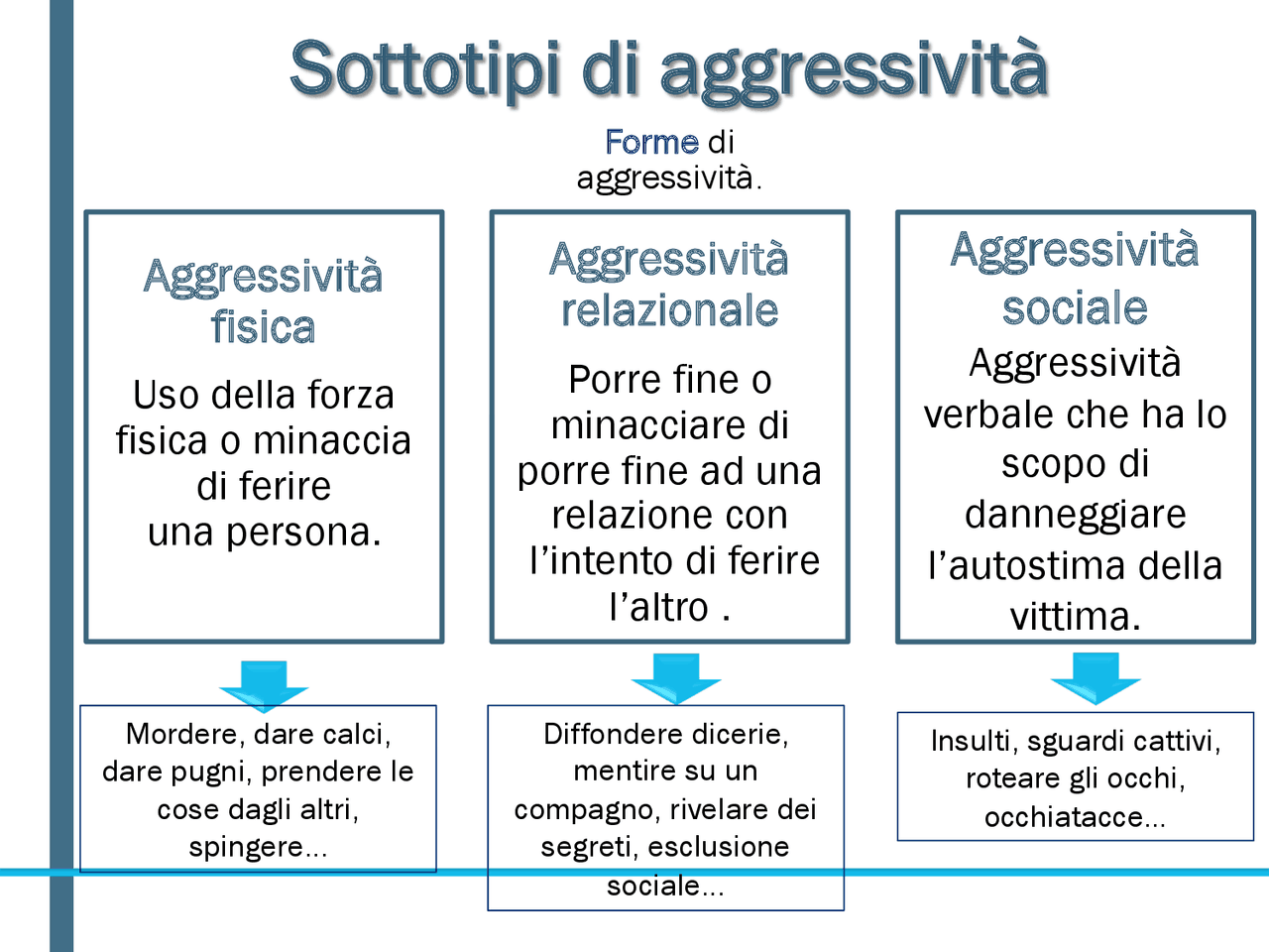 L'aggressività slide | Slide di Psicologia Dello Sviluppo E Dell ...