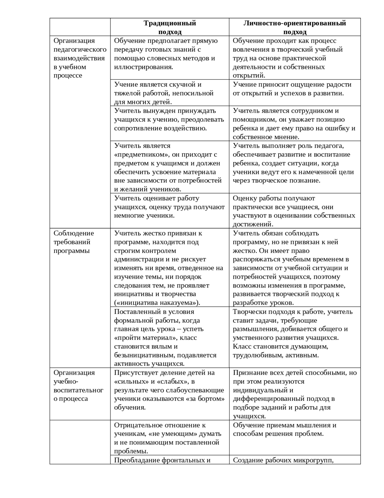 теория и воспитания обучения Docsity