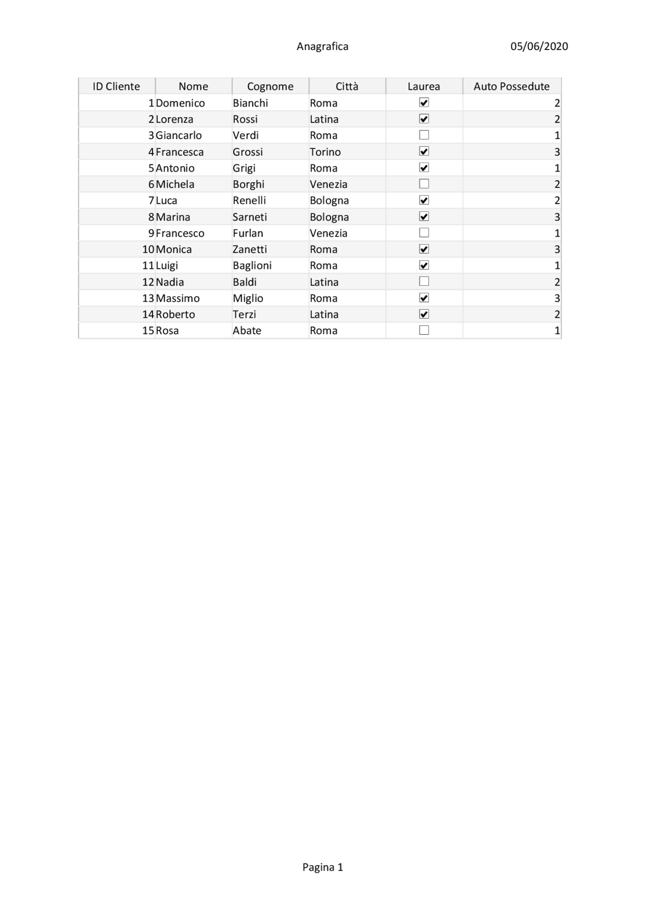 Esercitazione Database Access Esercizi Di Informatica Pt 4 Docsity