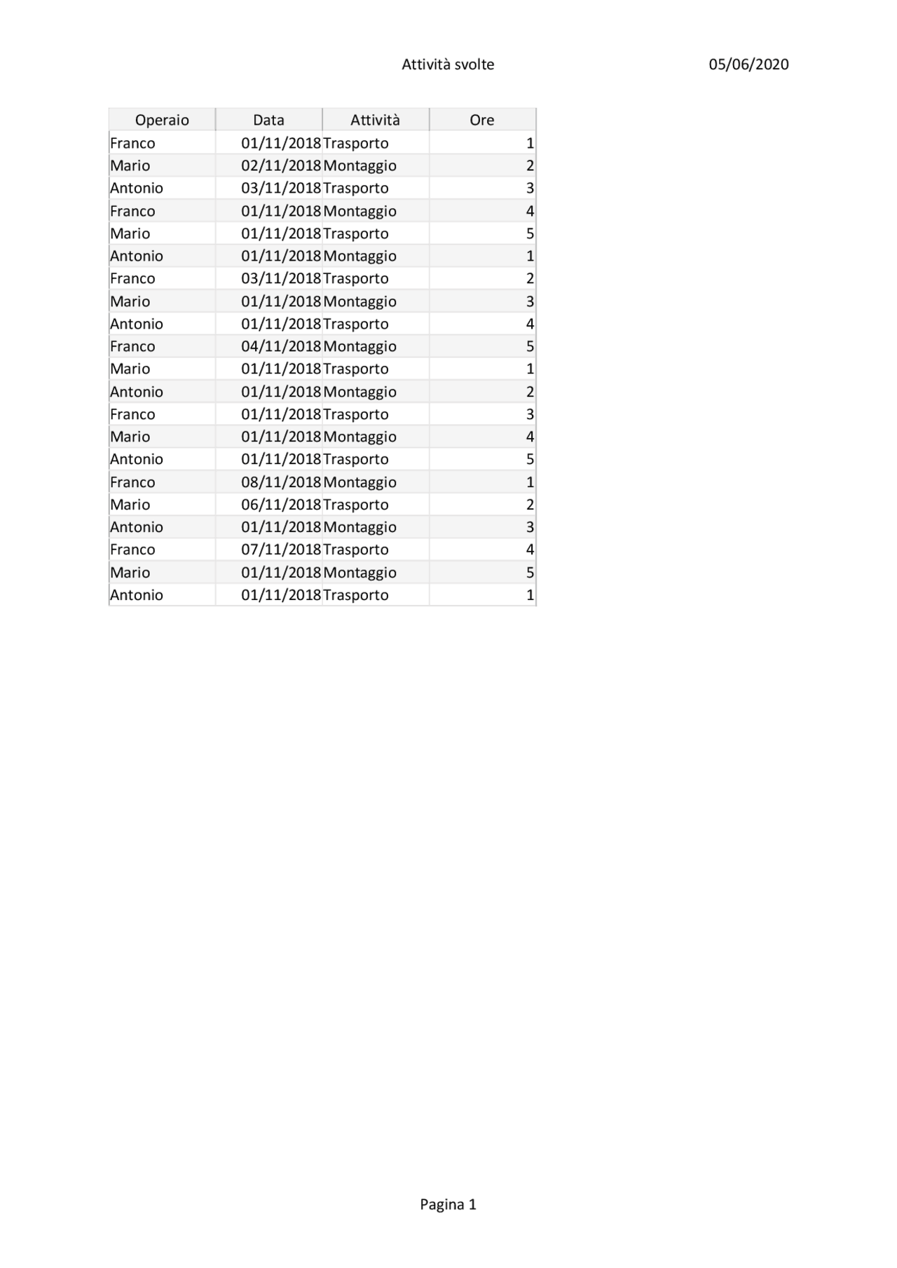 Esercitazione Database Access Esercizi Di Informatica Pt 5 Docsity