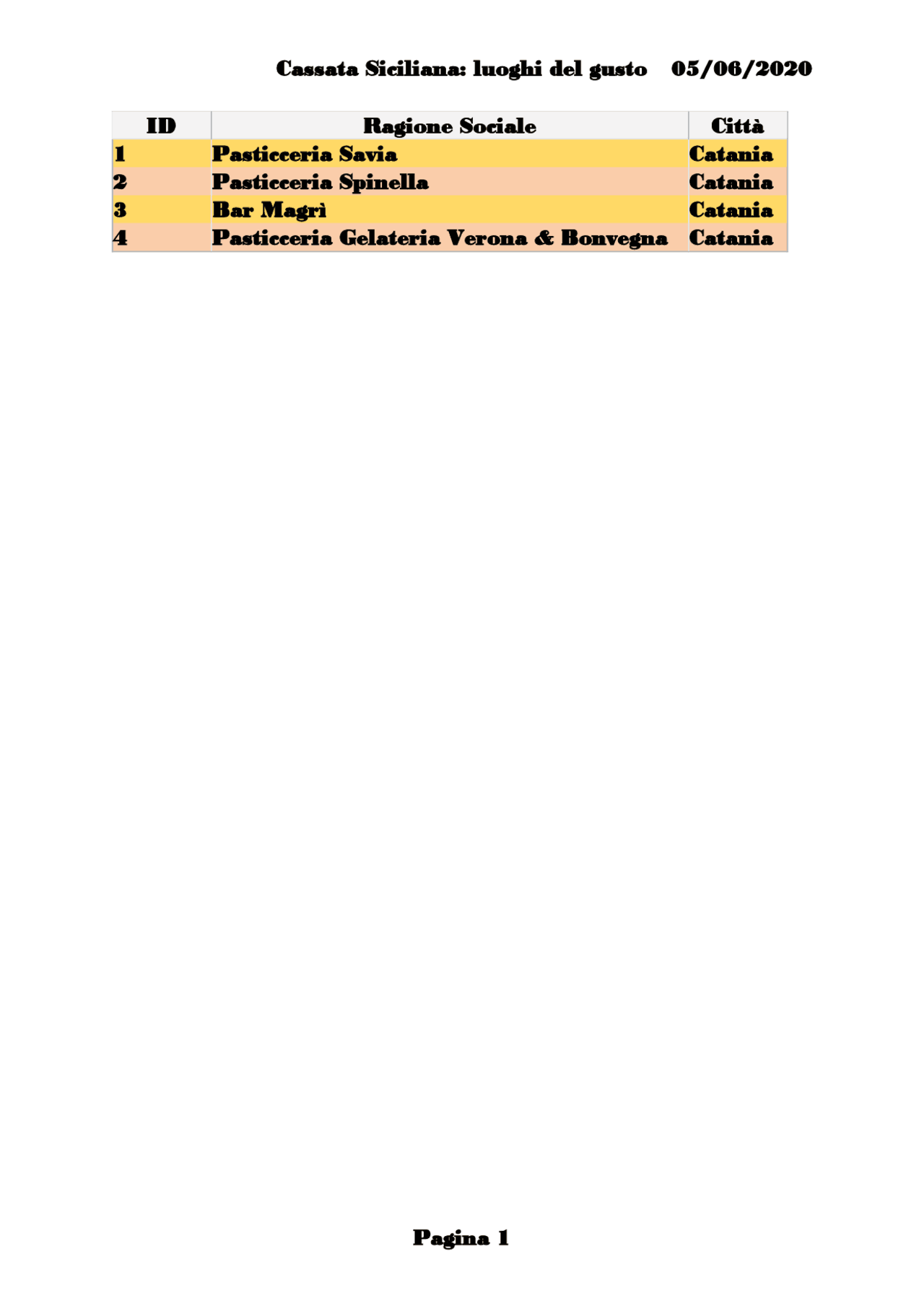 Esercitazione Database Access Pt 10 Cassata Siciliana Docsity