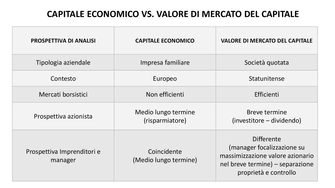 CAPITALE ECONOMICO ( appunti e dispense) - Docsity