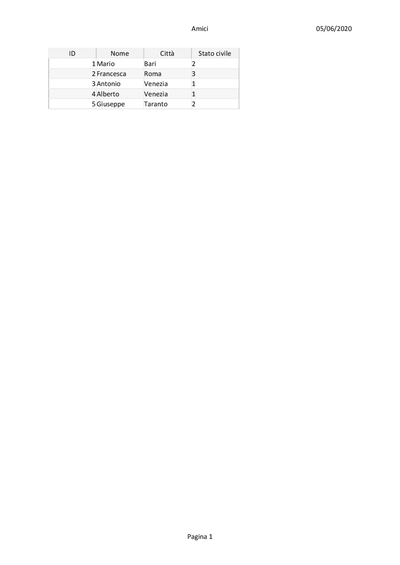 Esercitazione Database Access Esercizi Di Informatica Pt 2