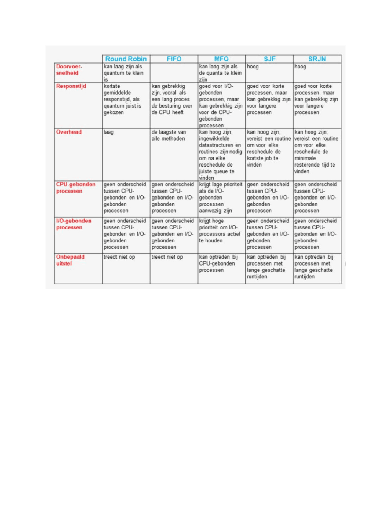 Technical Summary Proces Docsity