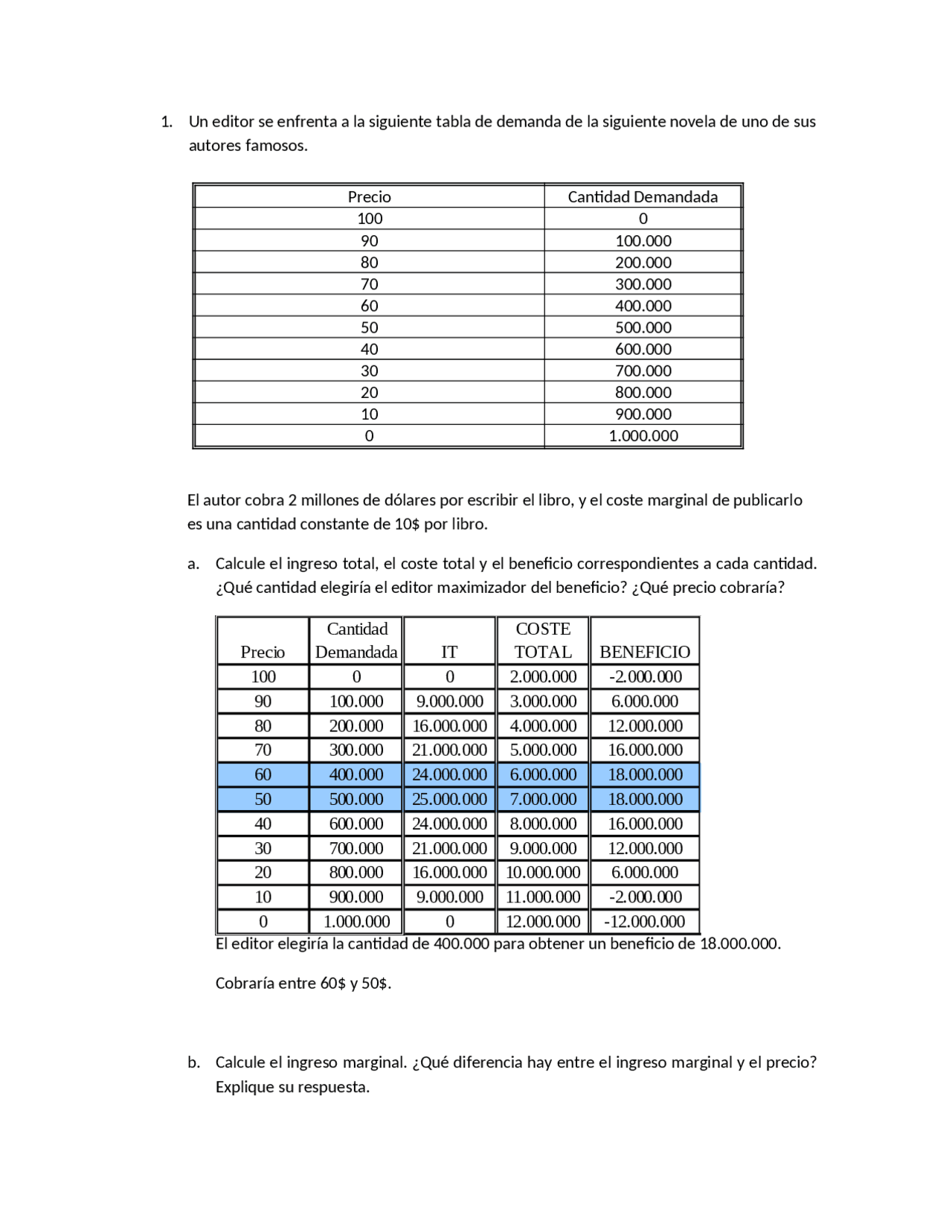 Ejercicios resueltos de economía empresarial | Ejercicios de Economía | Docsity