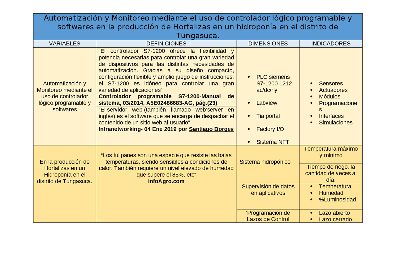 Variables,dimensiones - Docsity