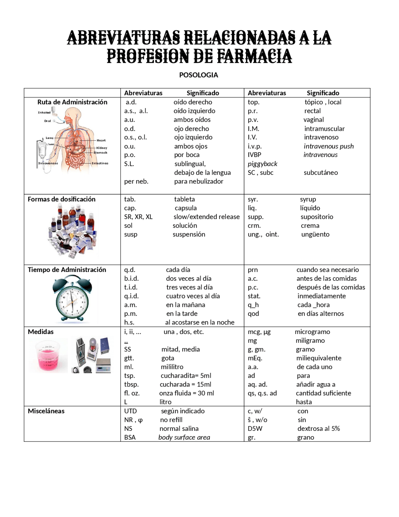 Abreviaturas En Farmacia Docsity abreviaturas-en-farmacia-docsity