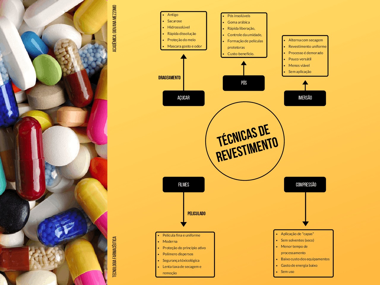 Tipos De Revestimento Docsity