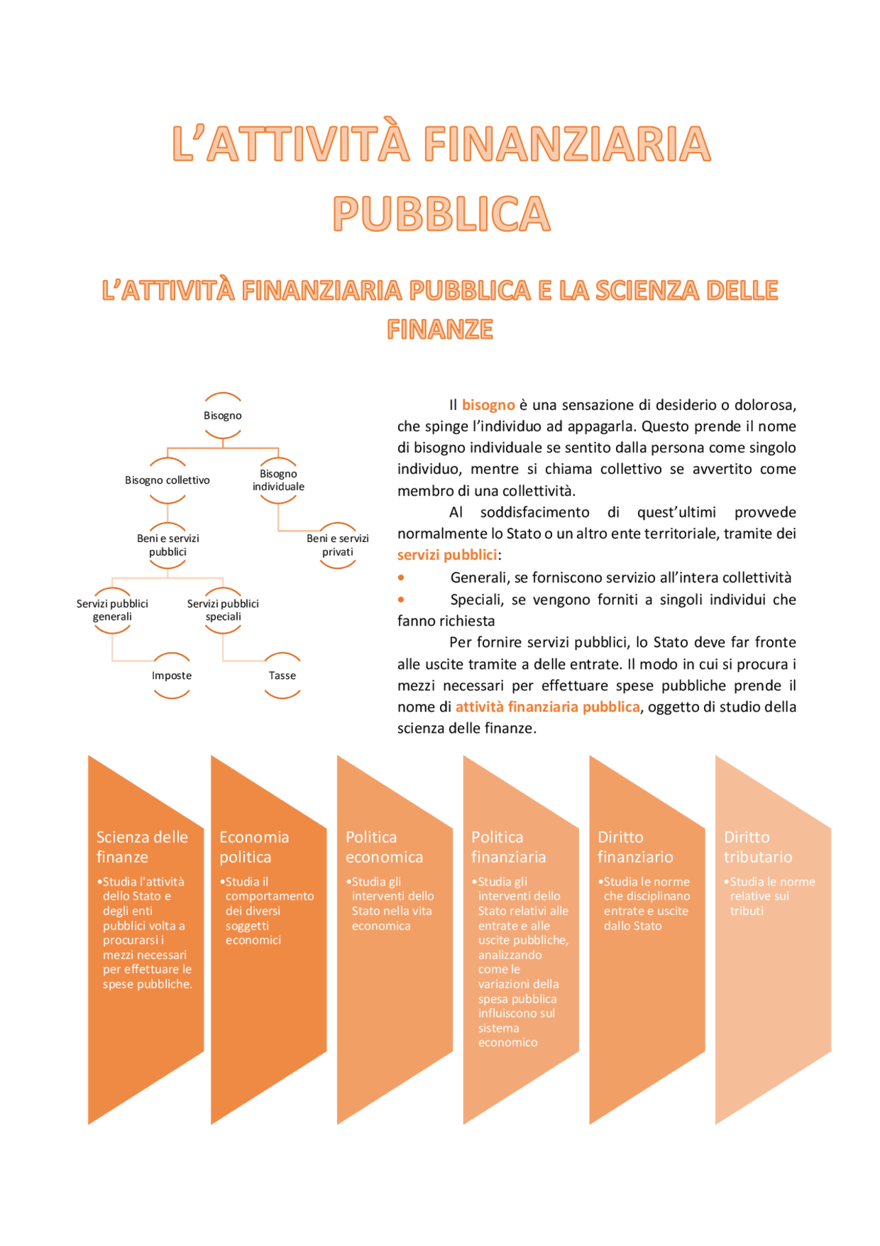 Attività Finanziaria Pubblica Docsity