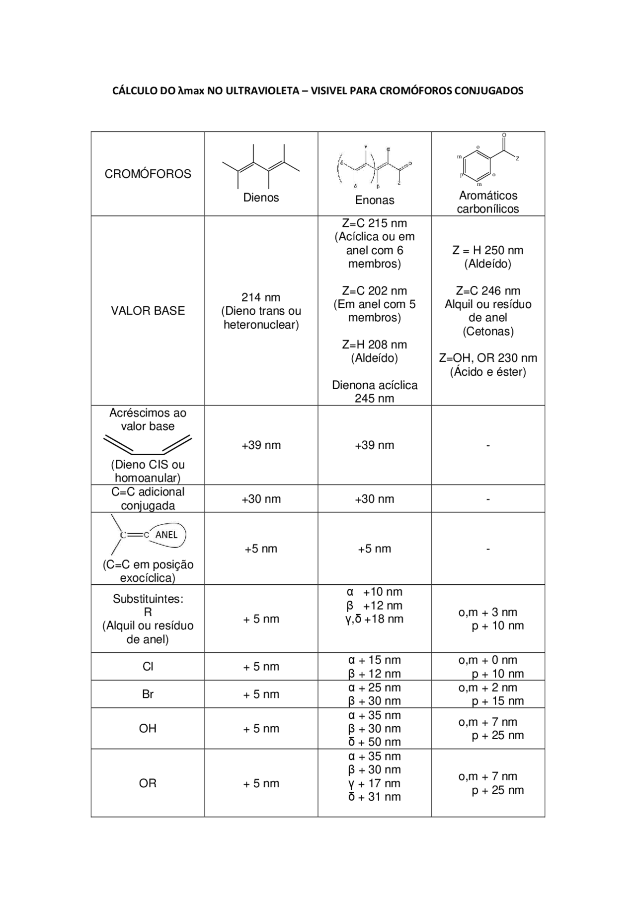 Cálculo Ultravioleta - Docsity