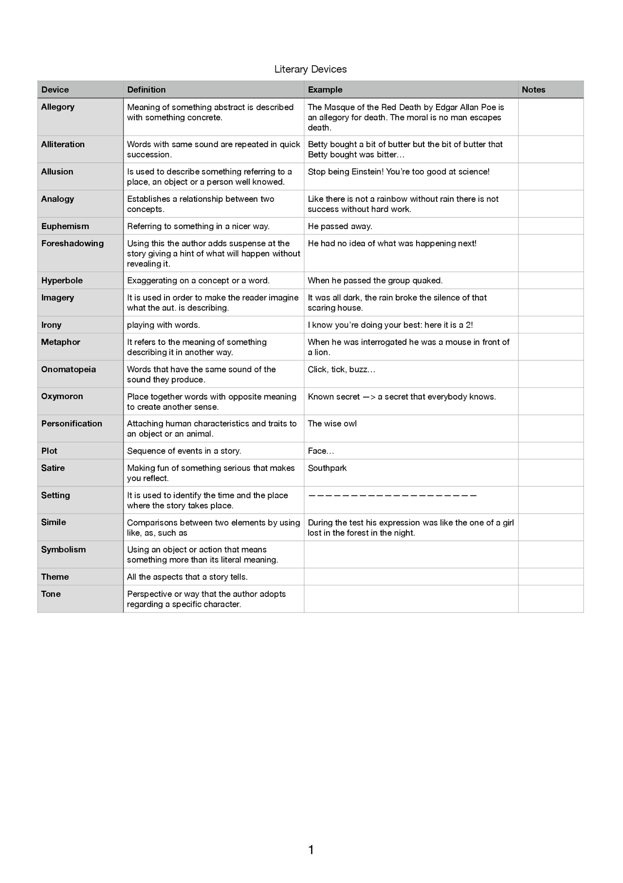 Literary Devices notes | Notas de estudo de Inglês | Docsity