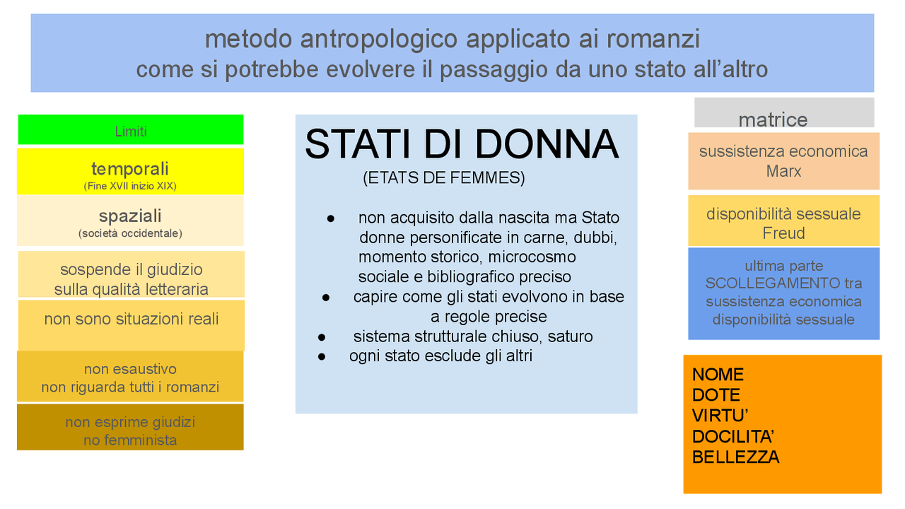 Mappa Concettuale Stati Di Donna Docsity