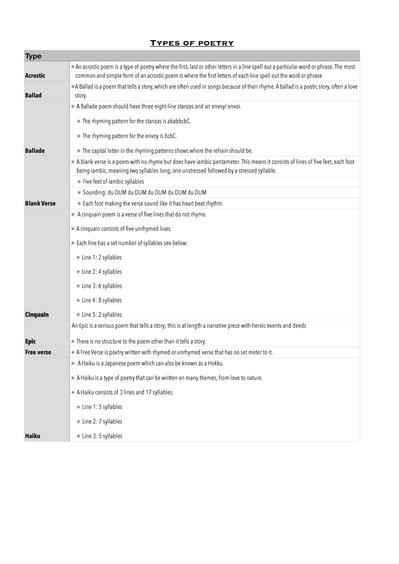 Types Of Poetry Notes Docsity