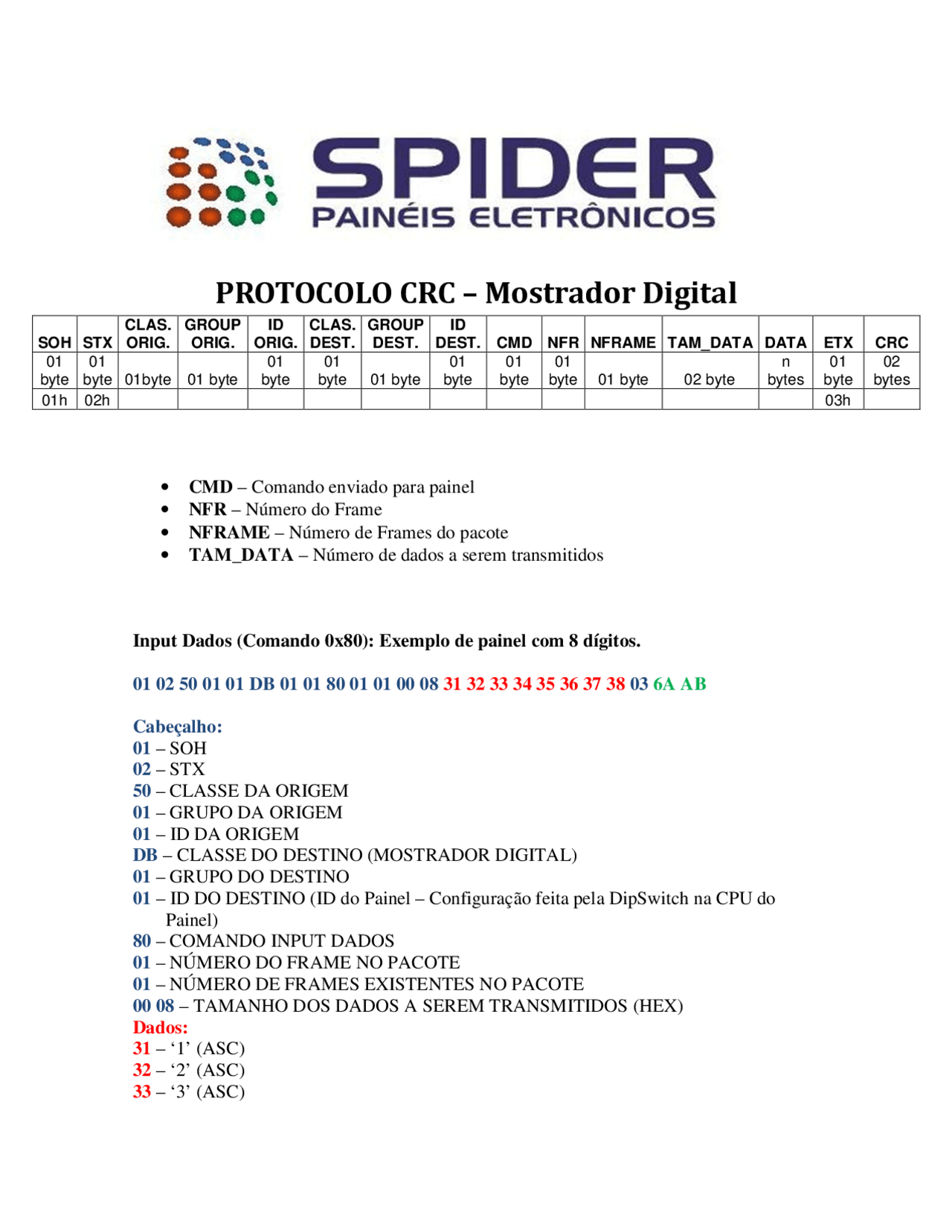 Protocolo CRC Spider - Docsity
