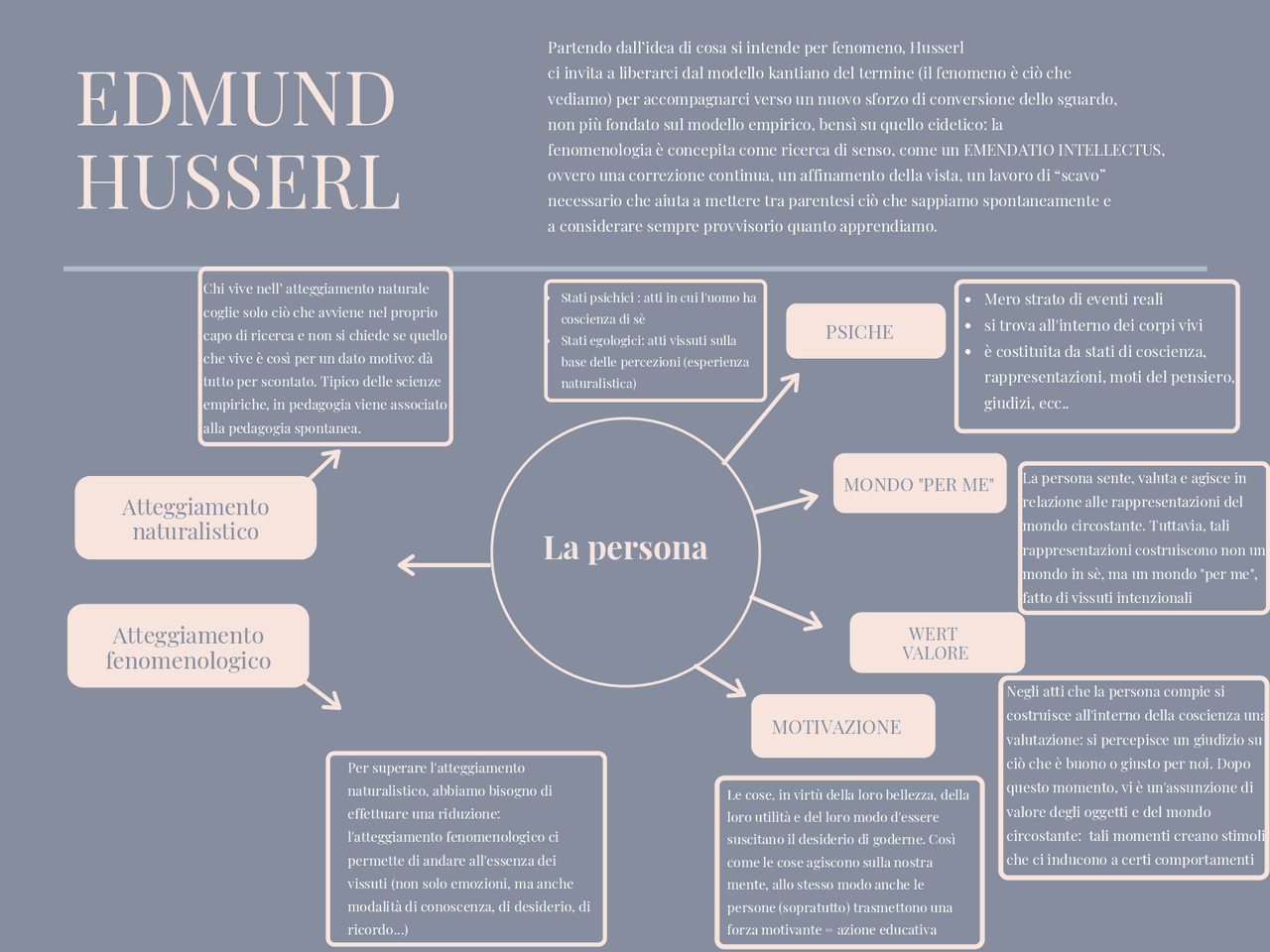 Mappa Concettuale La Persona Edmund Husserl Docsity