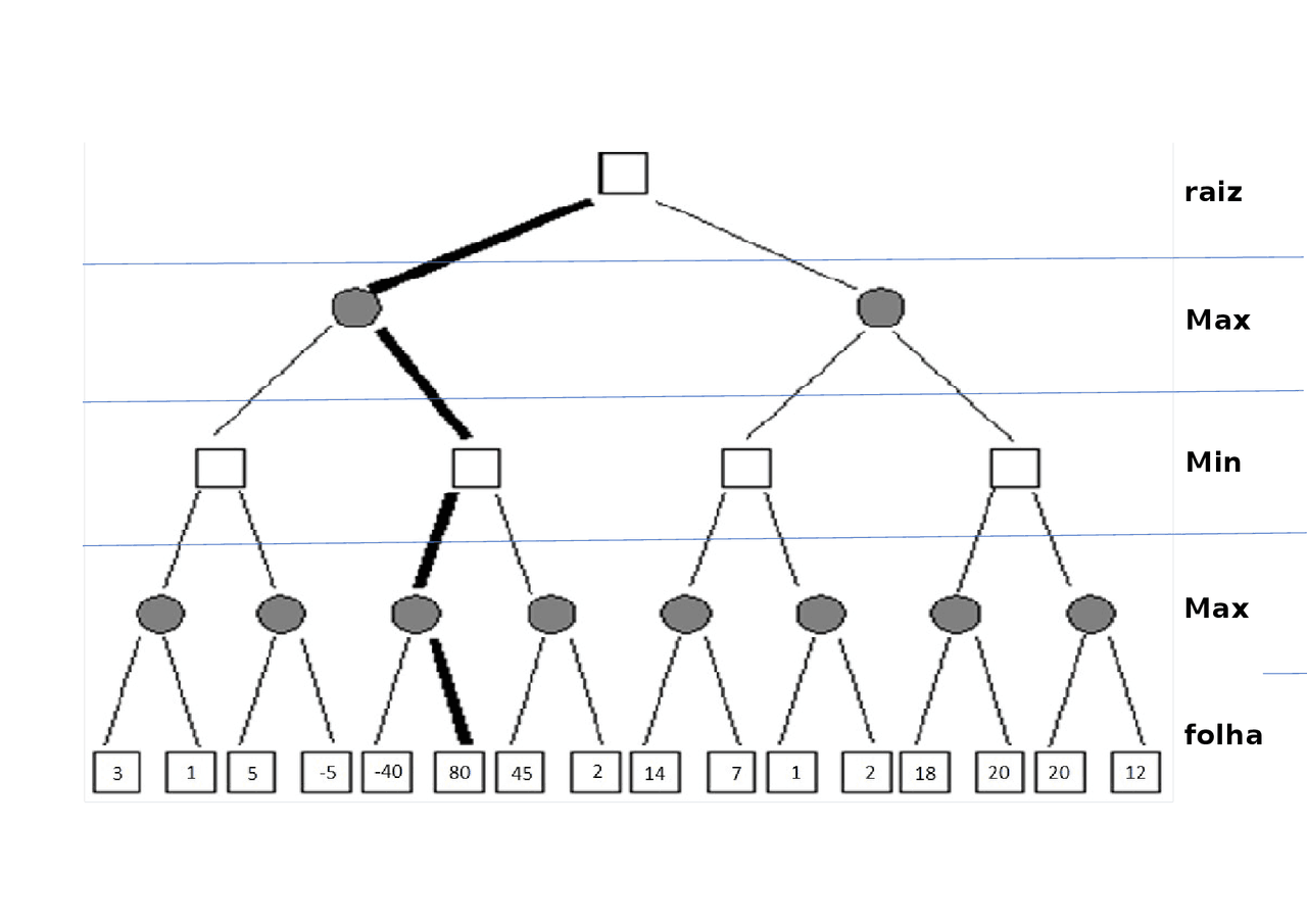 Esquema De Uma Arvore Binaria Para Construir Um Algoritmo Docsity