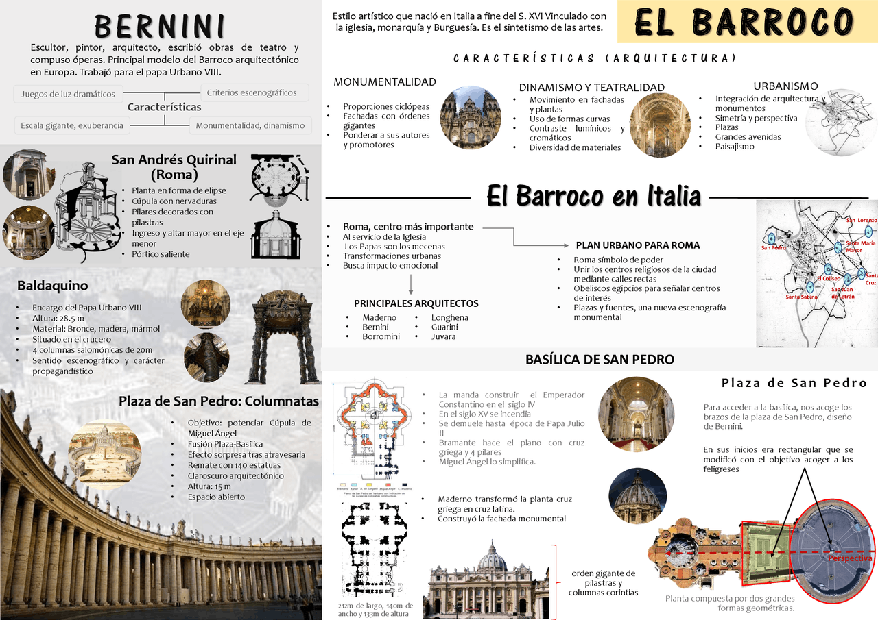 El Barroco en Italia: Bernini | Esquemas y mapas conceptuales de ...
