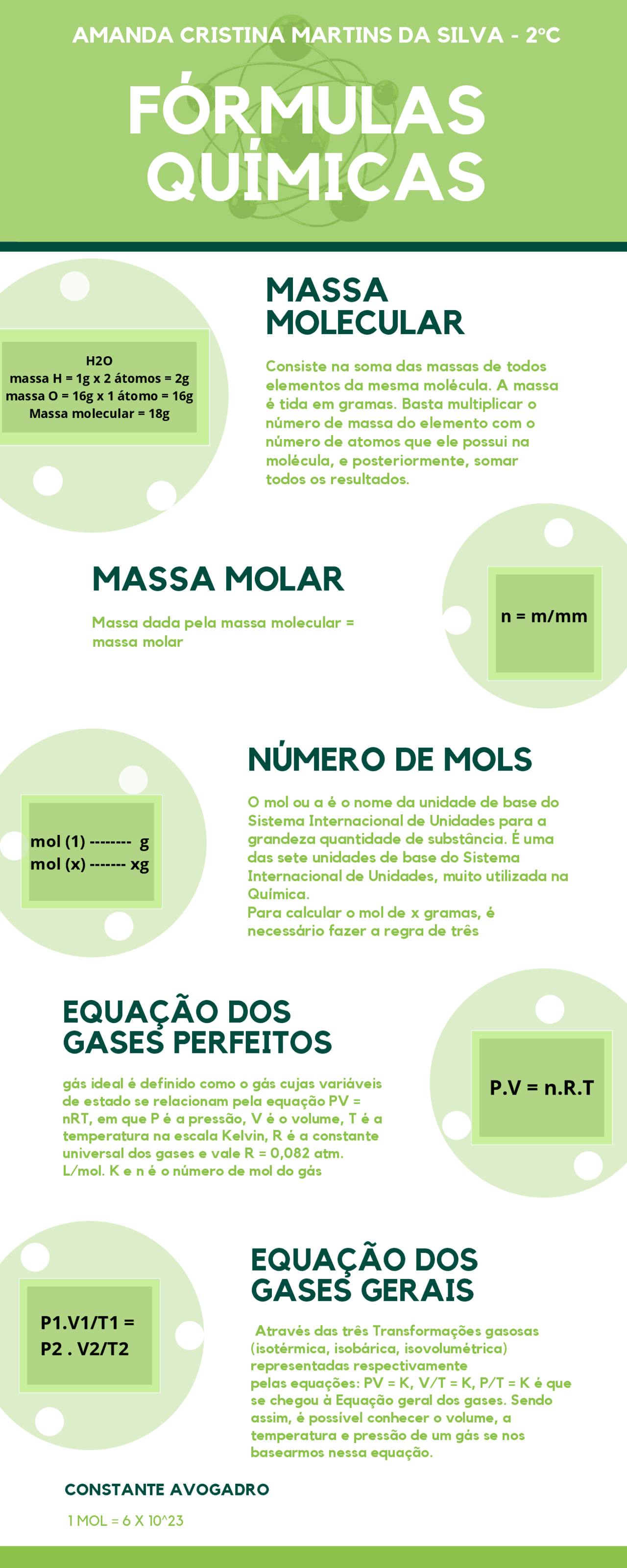 Infográfico Com Fórmulas De Fisico Química Docsity