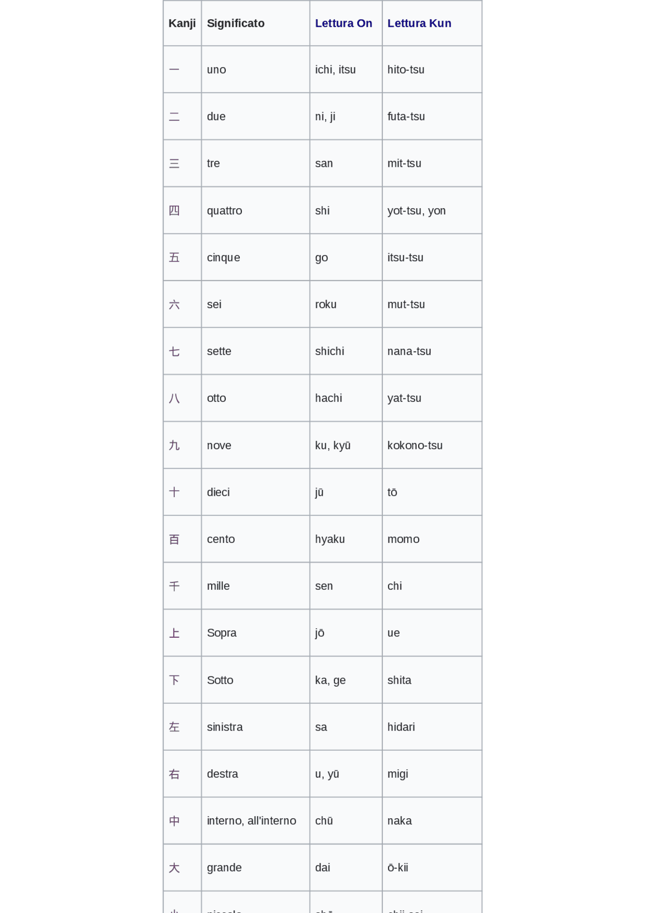 80 Kanji Primo Anno Docsity