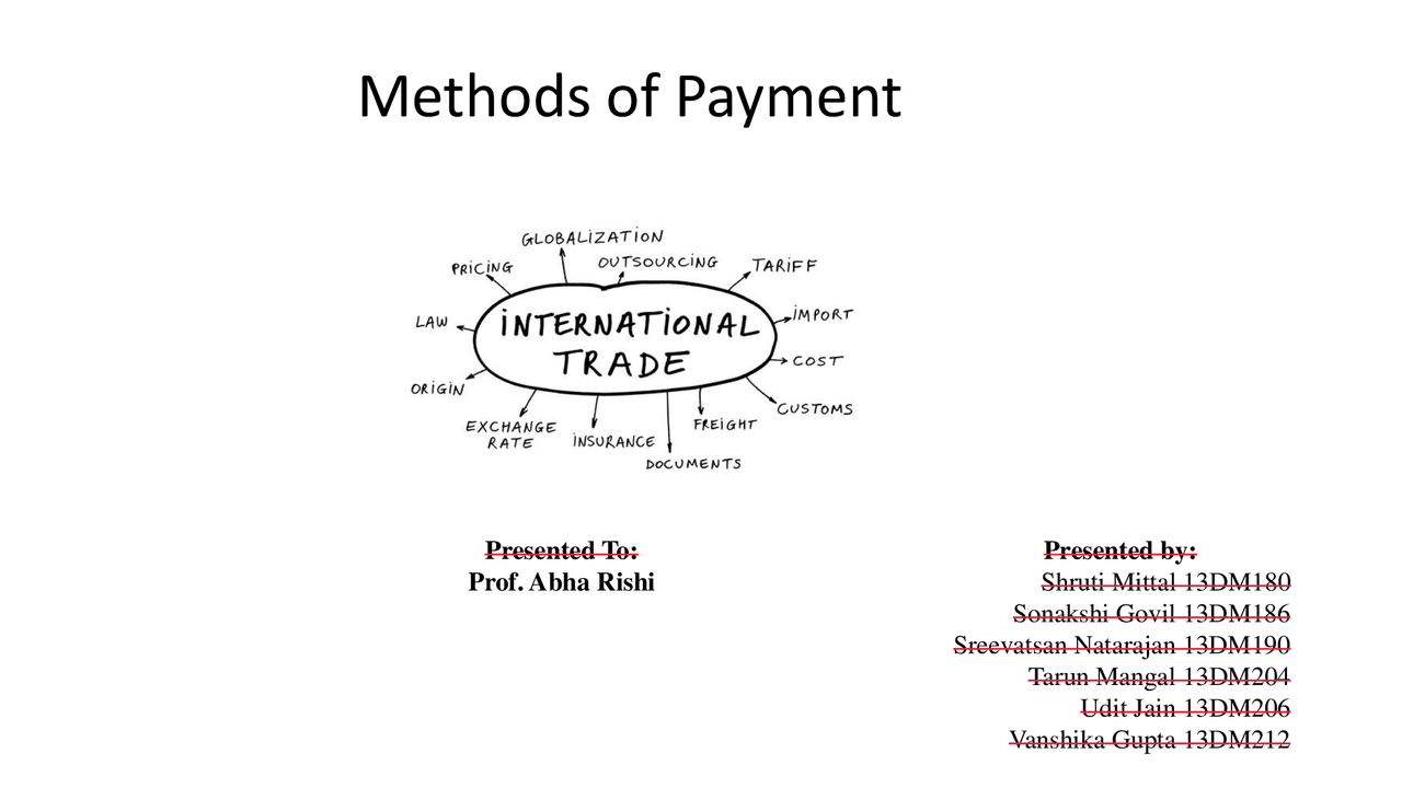 METHODS OF PAYMENT INTERNATIONAL BUSINESS - Docsity